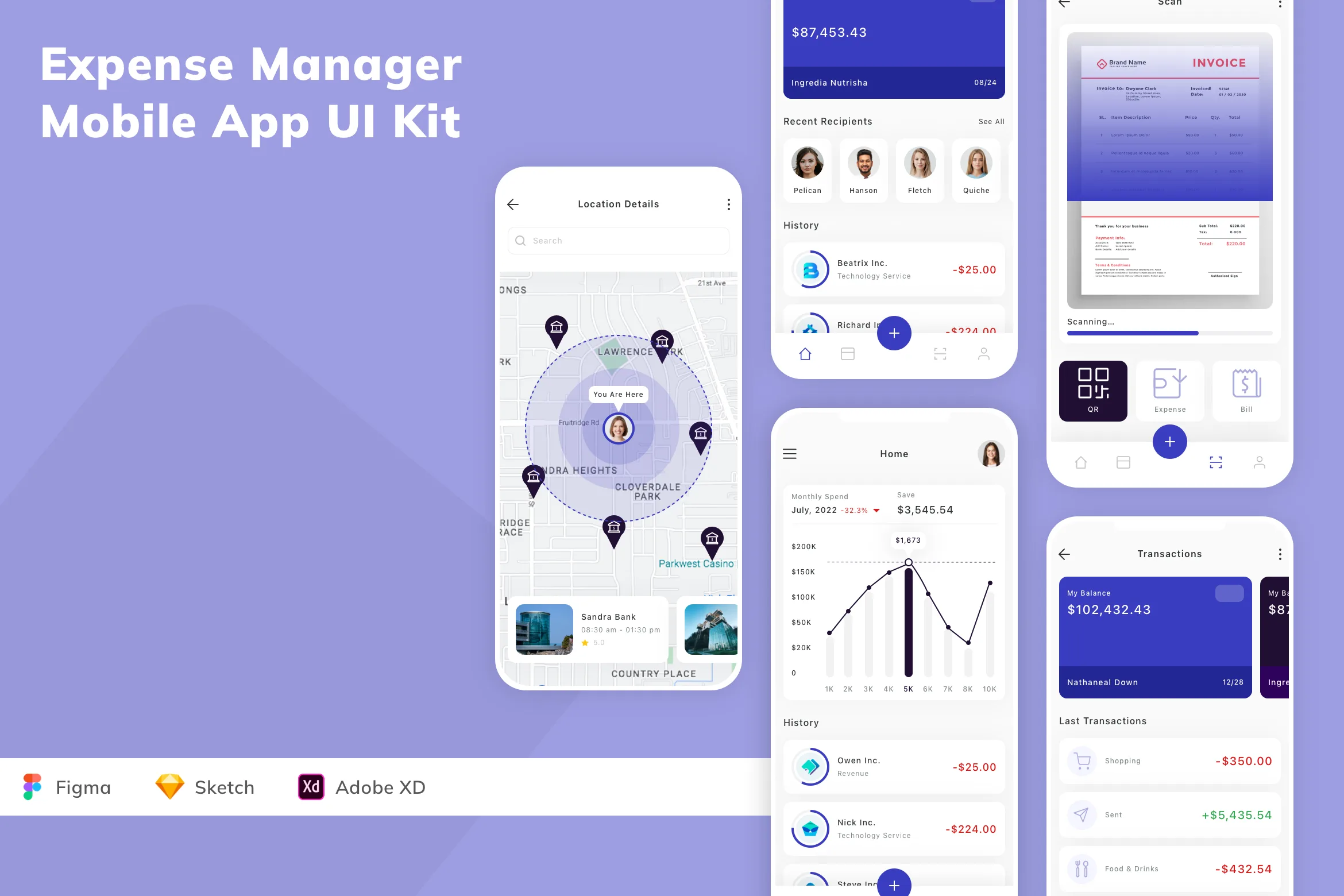 Expense Manager Mobile App UI Kit for Figma, Sketch & XD | UIworkshop