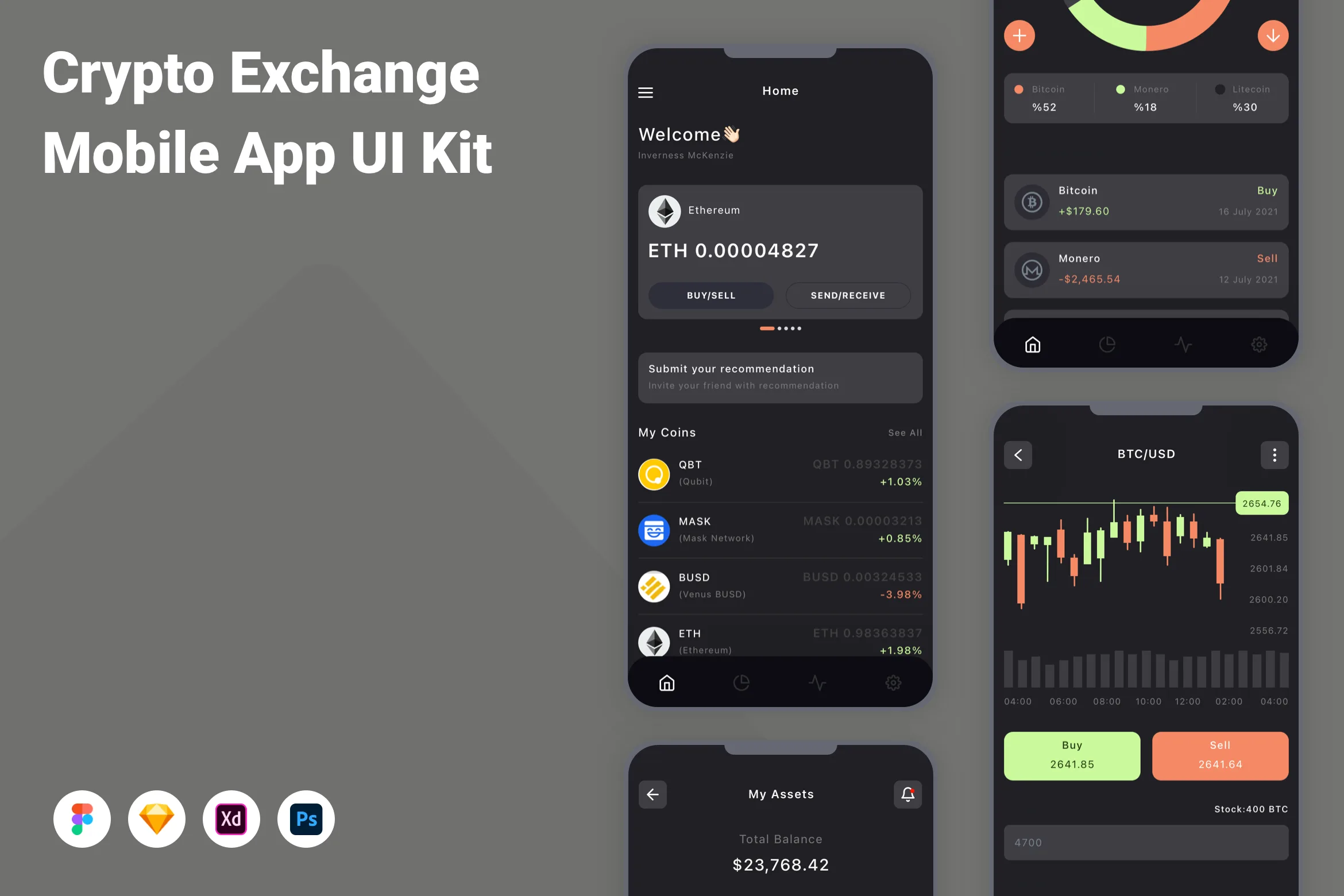 Crypto Exchange Mobile App UI Kit for Figma, Sketch & XD | UIworkshop