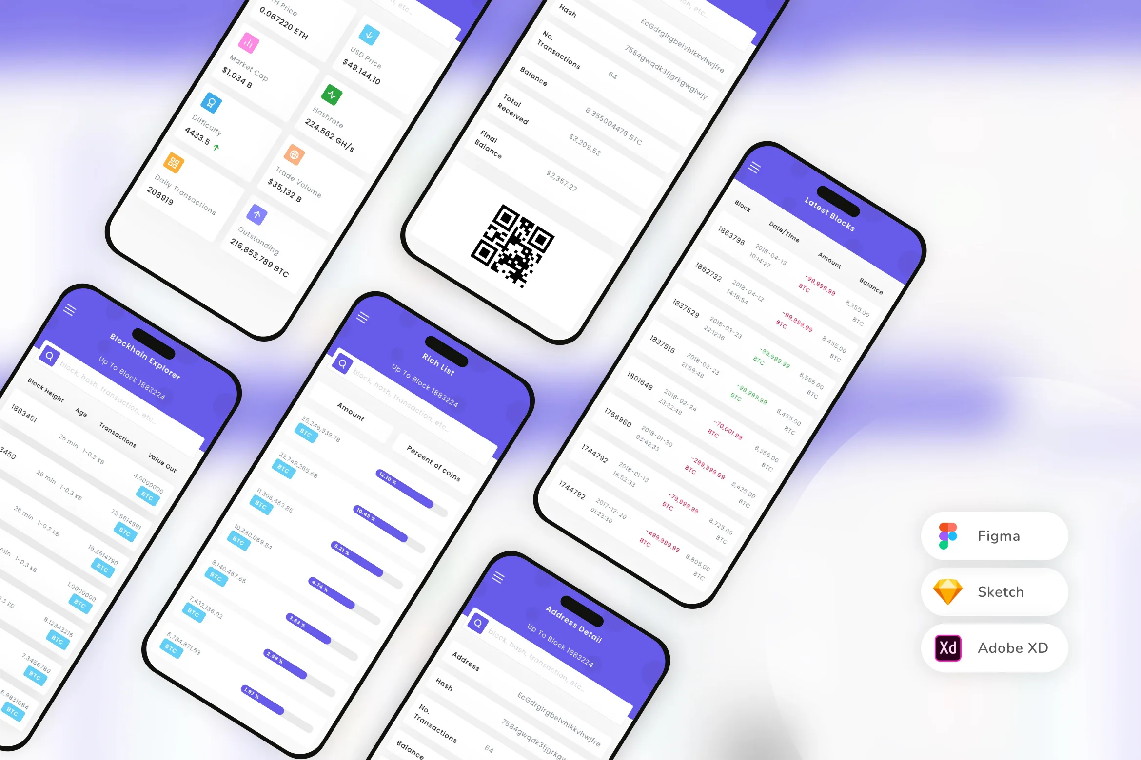 Blockchain Explorer Mobile App UI Kit for Figma, Sketch & XD | UIworkshop