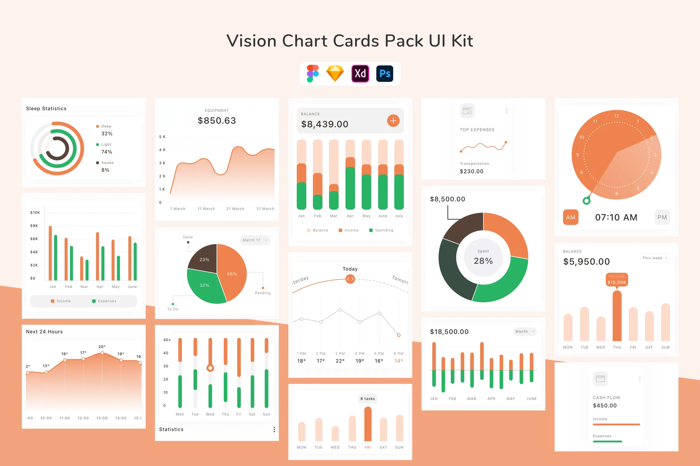 Vision Chart Cards Pack UI Kit for Figma, Sketch & XD | UIworkshop