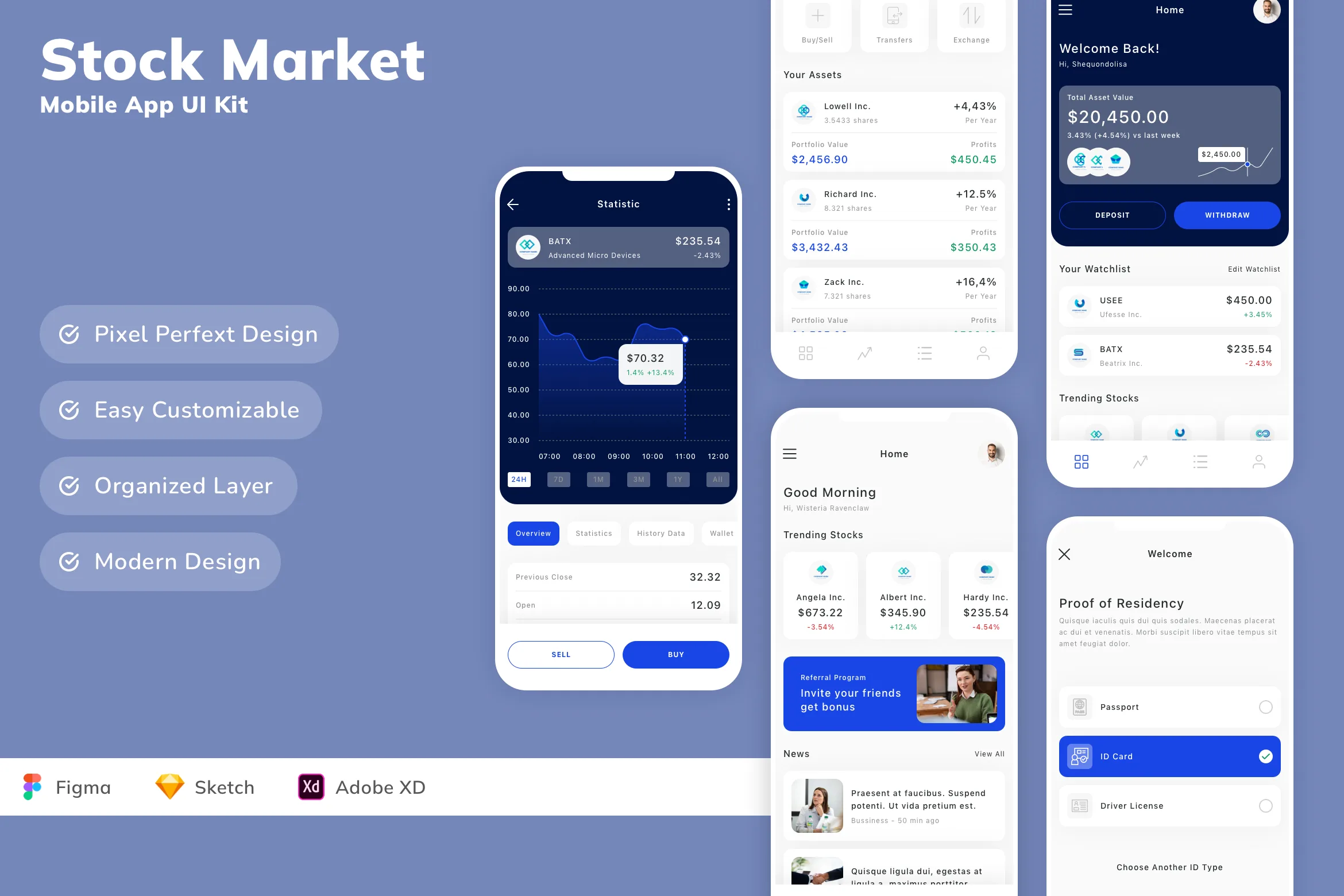 Stock Market Mobile App UI Kit for Figma, Sketch & XD | UIworkshop