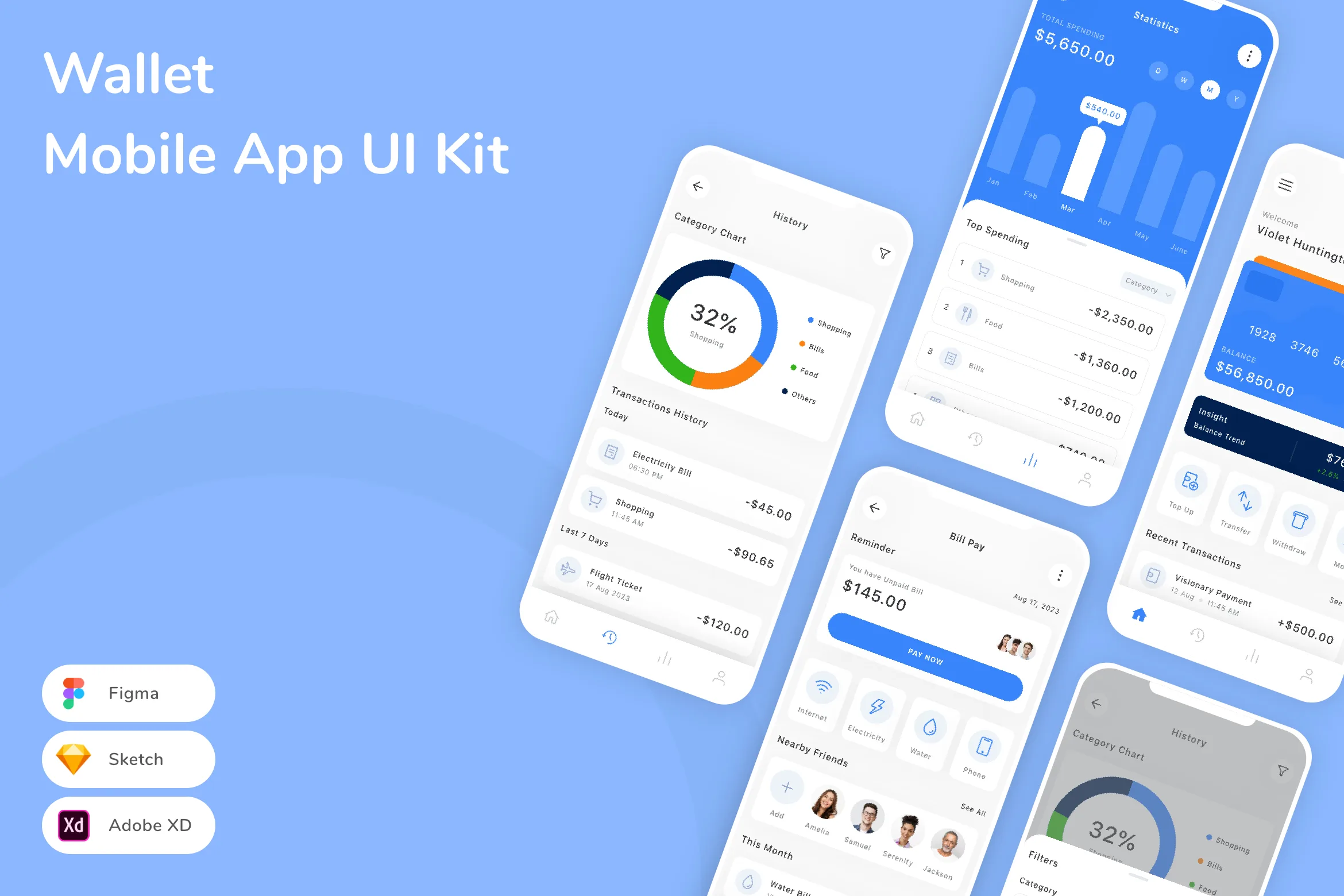 Wallet Mobile App UI Kit for Figma, Sketch & XD | UIworkshop