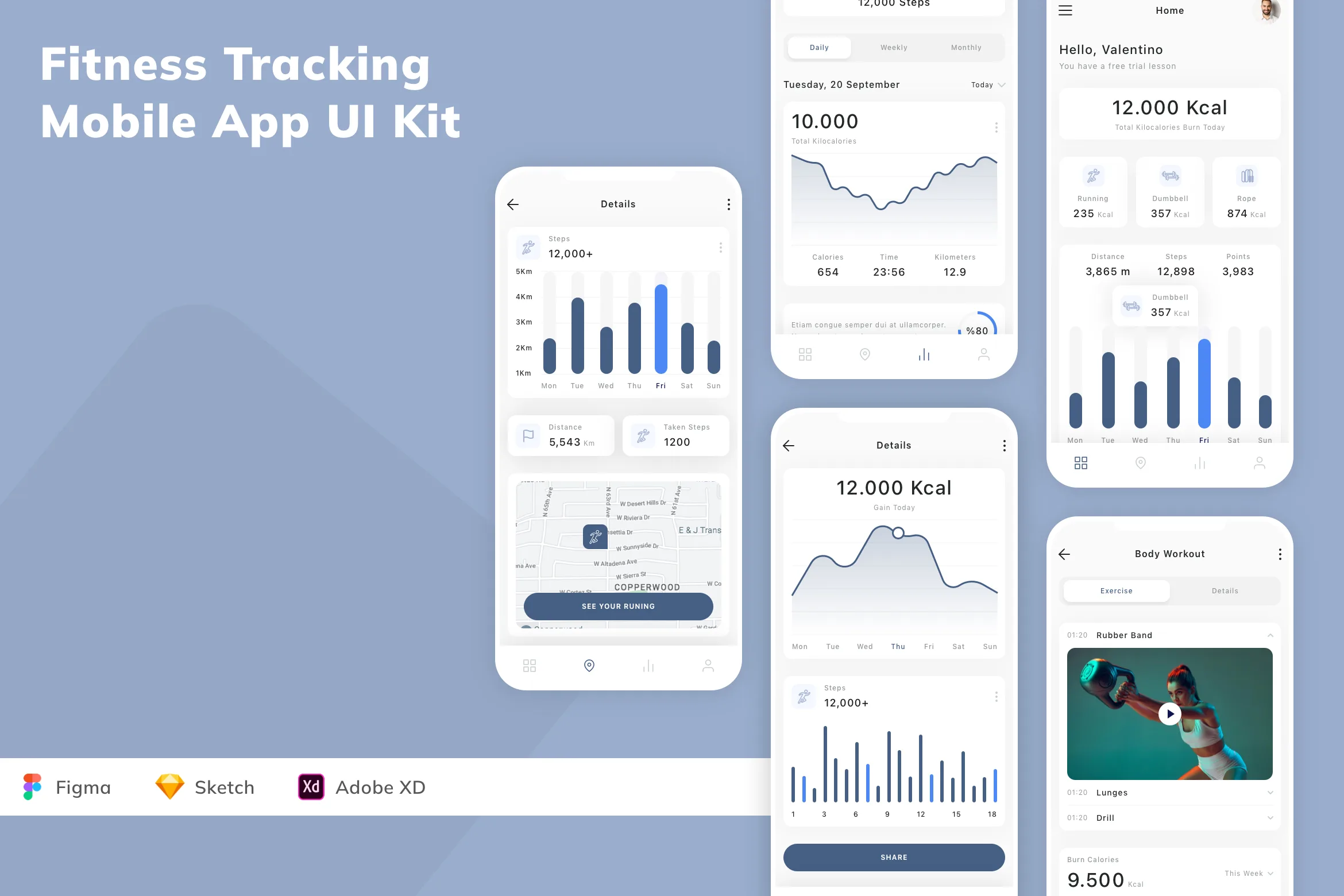 Fitness Tracking Mobile App UI Kit for Figma, Sketch & XD | UIworkshop