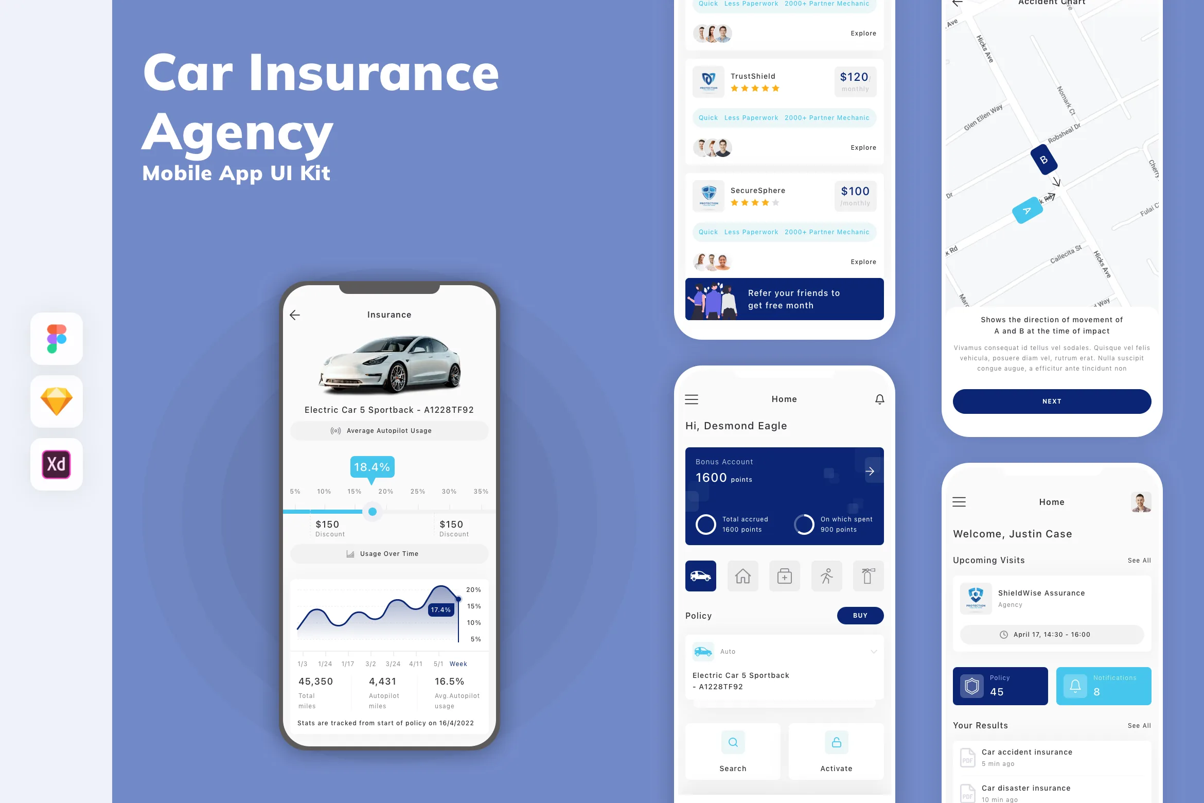 Car Insurance Agency Mobile App UI Kit for Figma, Sketch & XD | UIworkshop