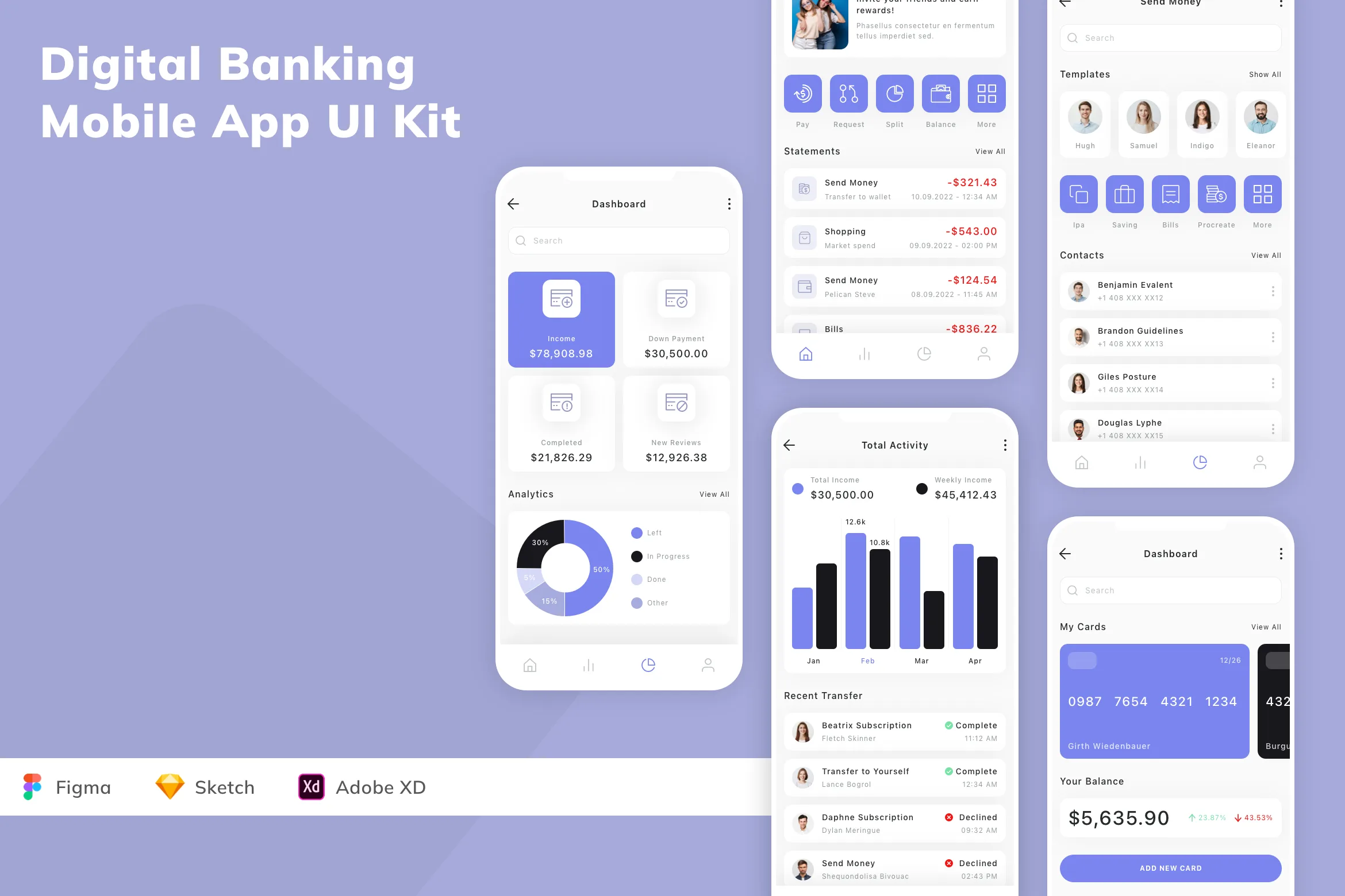 Digital Banking Mobile App UI Kit for Figma, Sketch & XD | UIworkshop