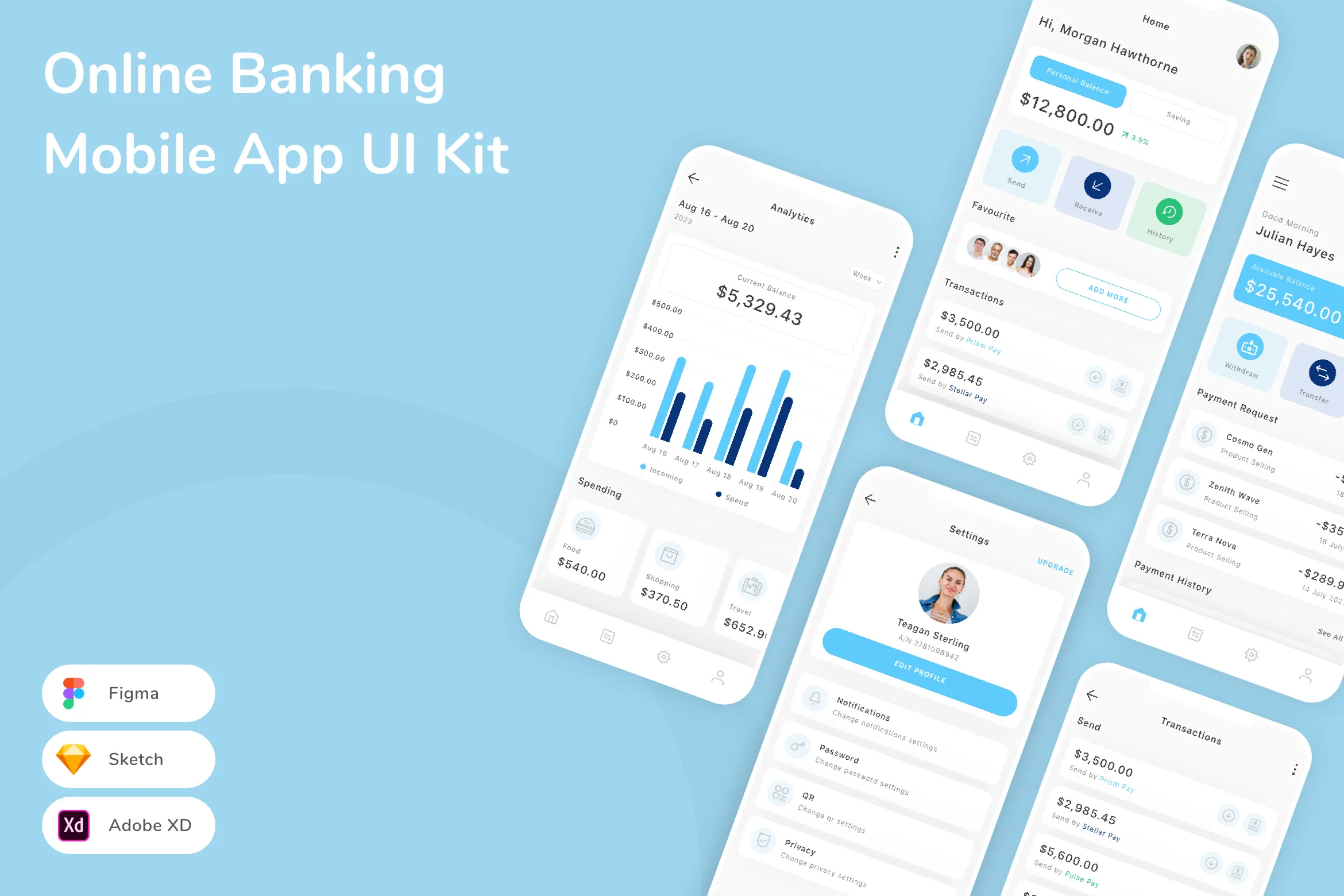 Online Banking Mobile App UI Kit for Figma, Sketch & XD | UIworkshop