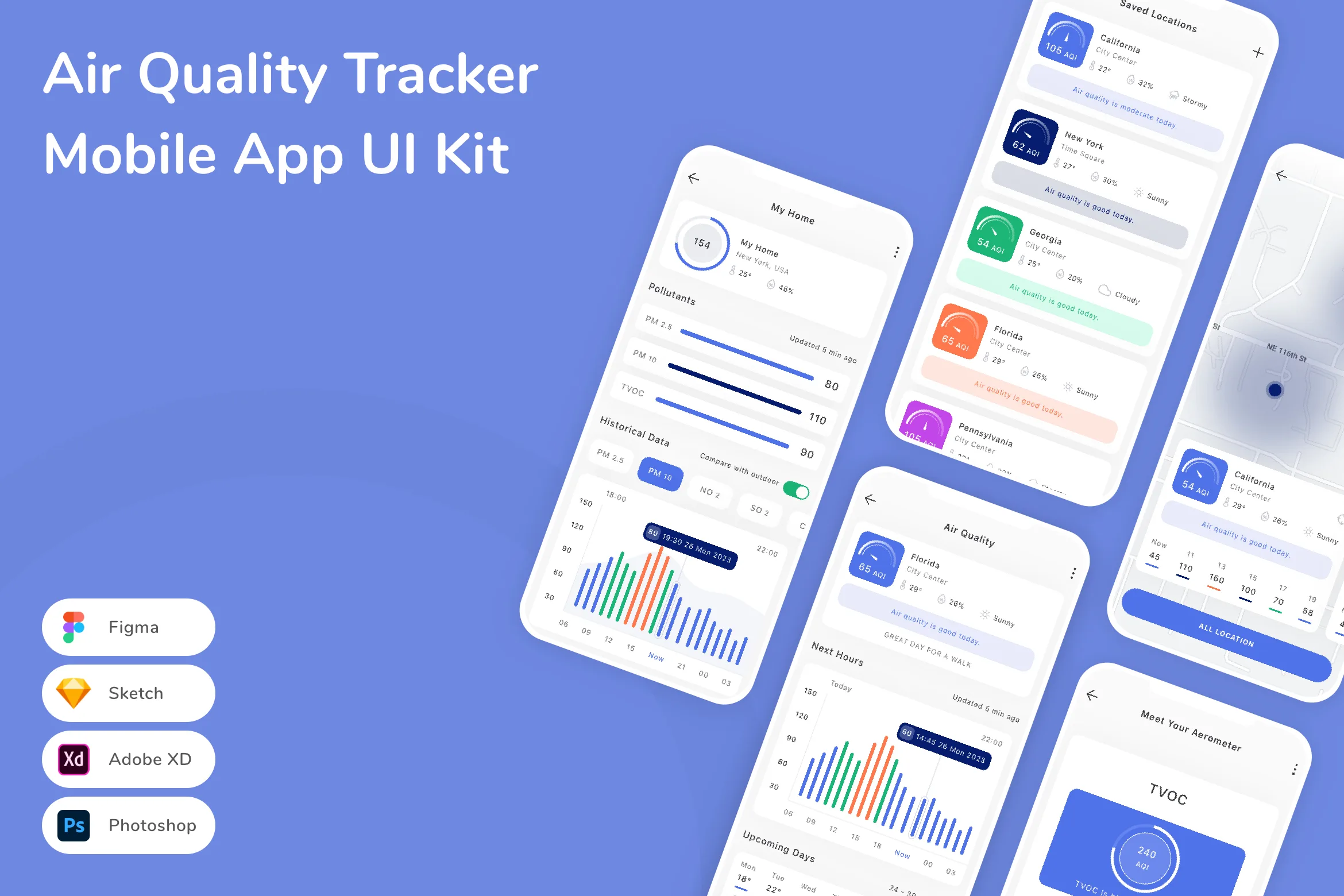 Air Quality Tracker Mobile App UI Kit for Figma, Sketch & XD | UIworkshop