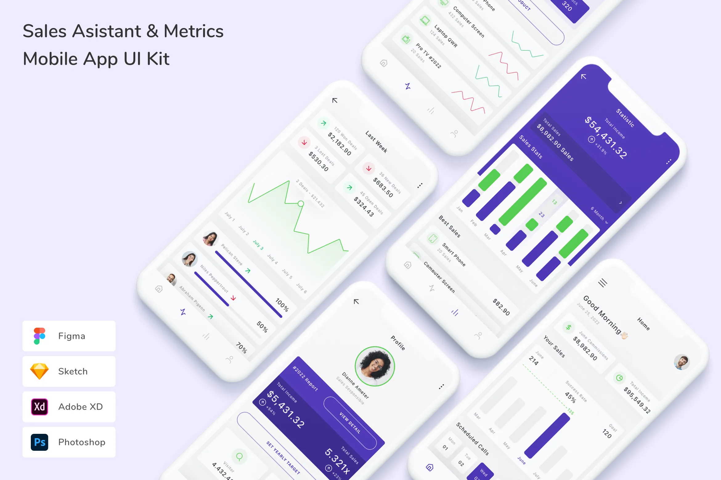Sales Asistant & Metrics Mobile App UI Kit for Figma, Sketch & XD ...