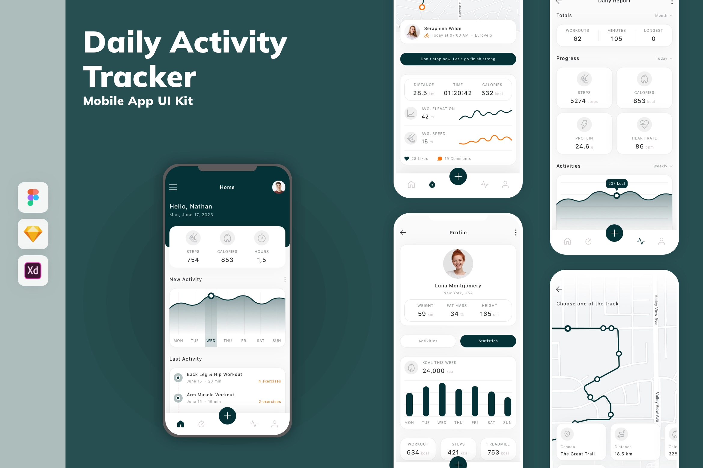 Daily Activity Tracker Mobile App UI Kit for Figma, Sketch & XD ...