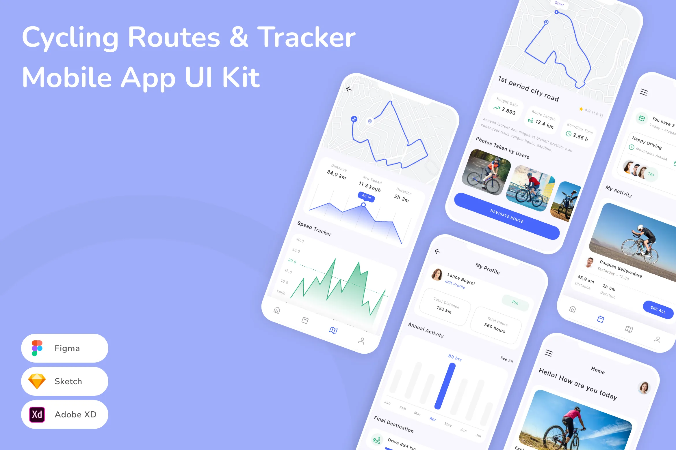 Cycling Routes & Tracker Mobile App UI Kit for Figma, Sketch & XD ...