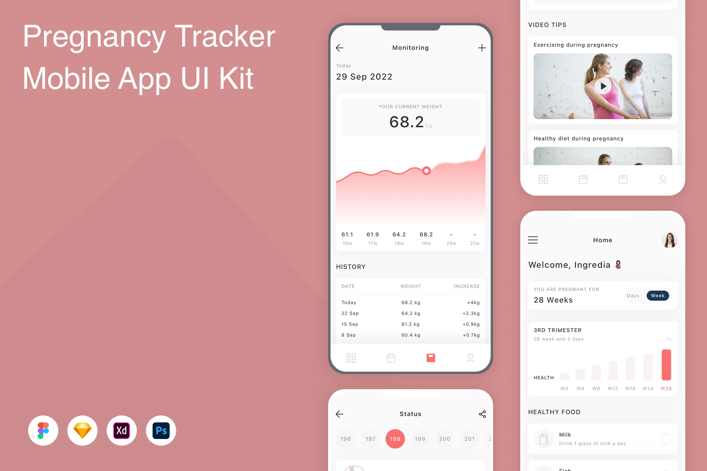 Pregnancy Tracker Mobile App UI Kit for Figma, Sketch & XD | UIworkshop