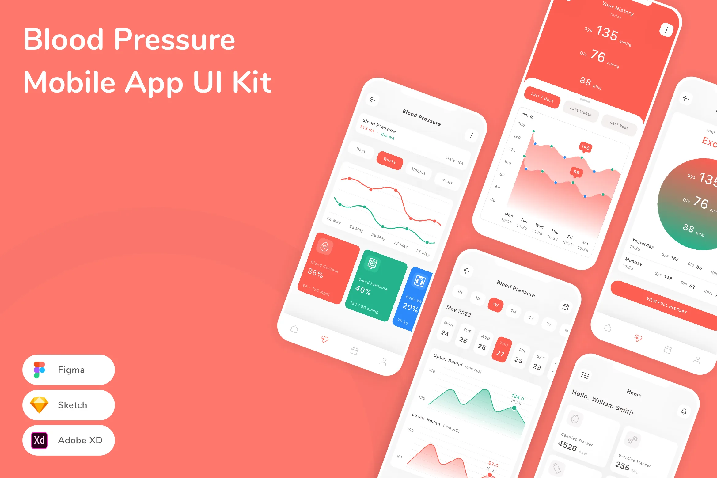 Blood Pressure Mobile App UI Kit for Figma, Sketch & XD | UIworkshop