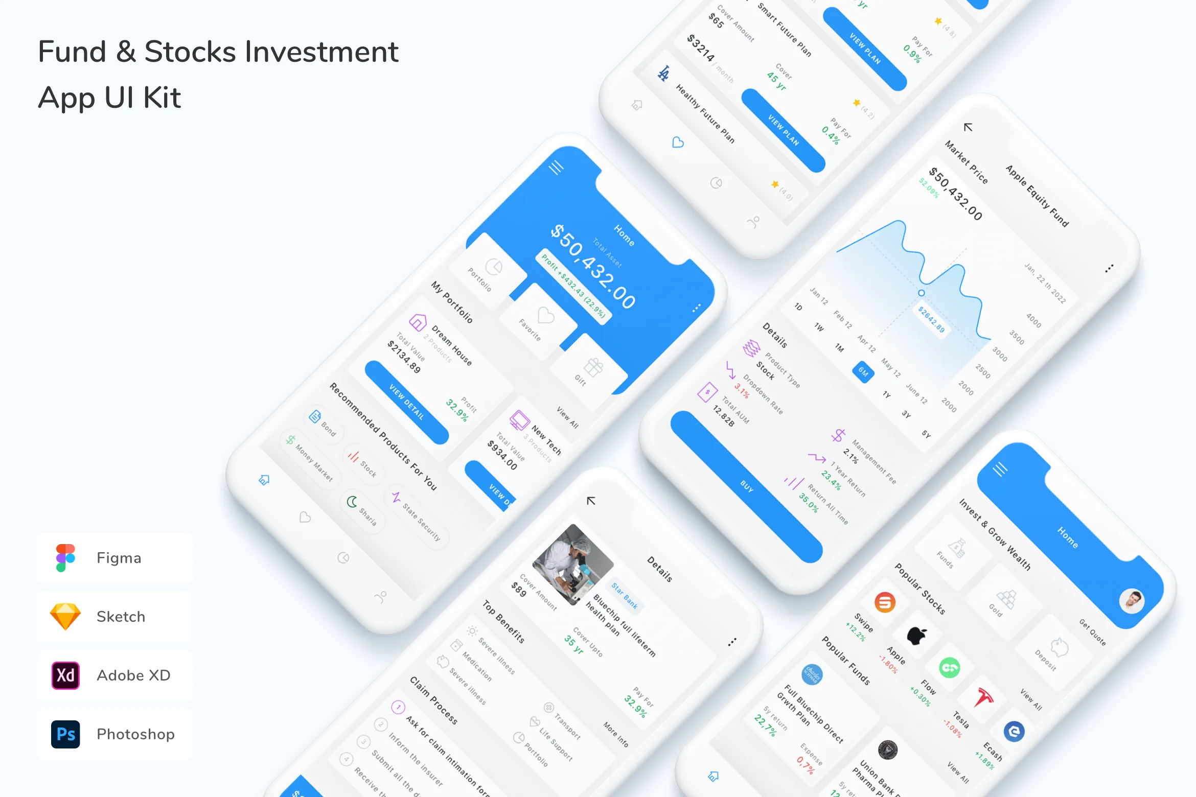 Fund & Stocks Investment App UI Kit for Figma, Sketch & XD | UIworkshop