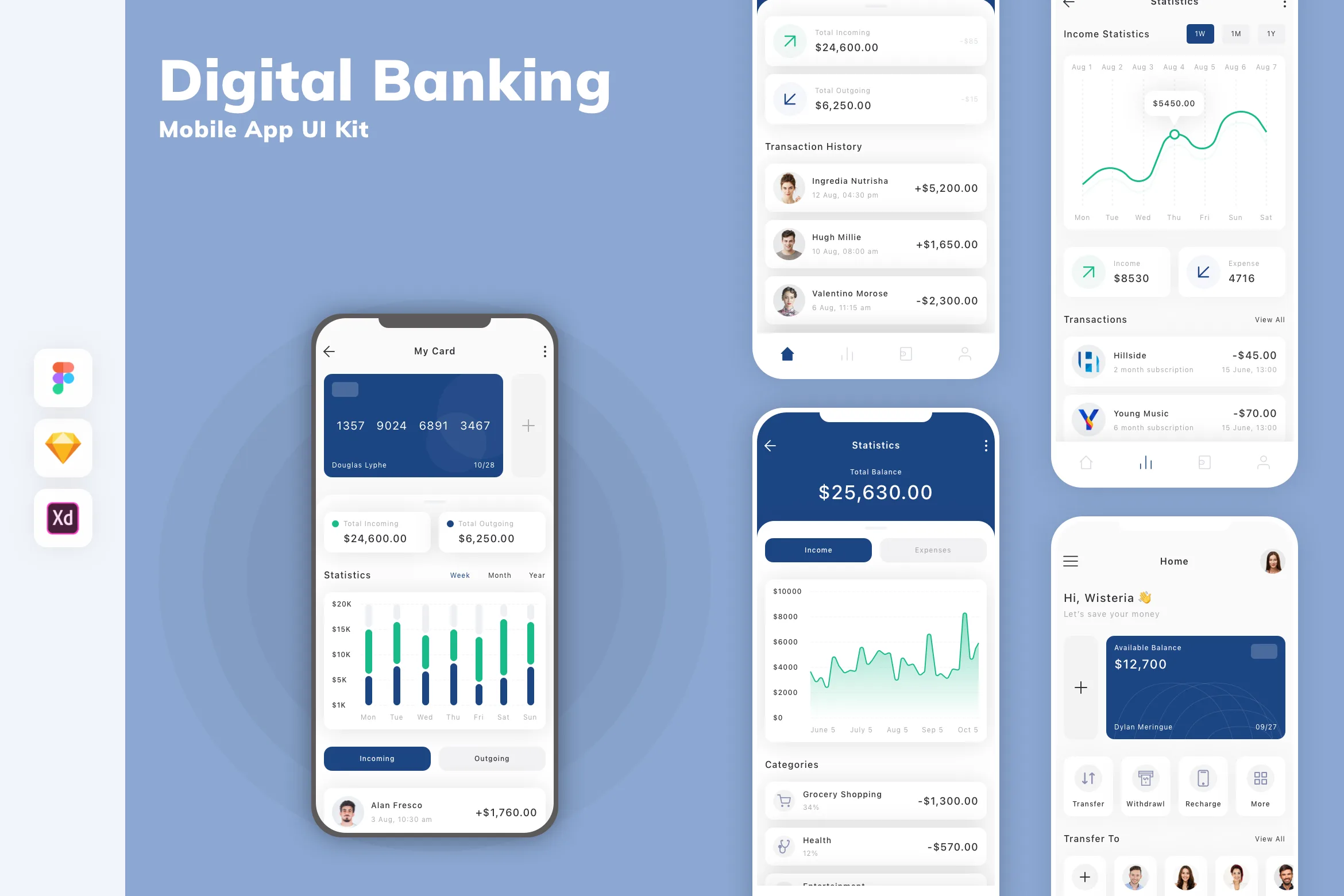 Digital Banking Mobile App UI Kit for Figma, Sketch & XD | UIworkshop