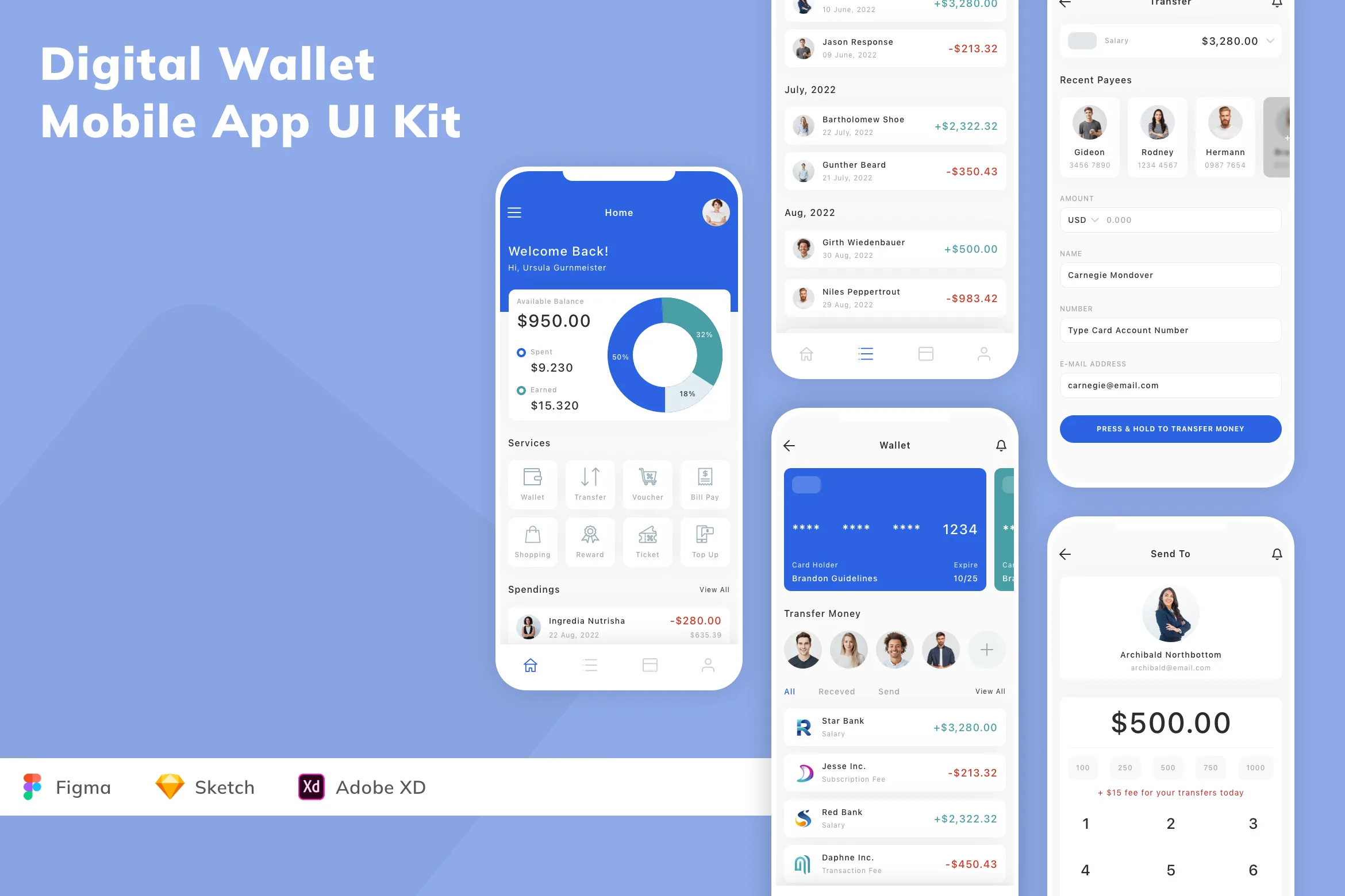 Digital Wallet Mobile App UI Kit for Figma, Sketch & XD | UIworkshop