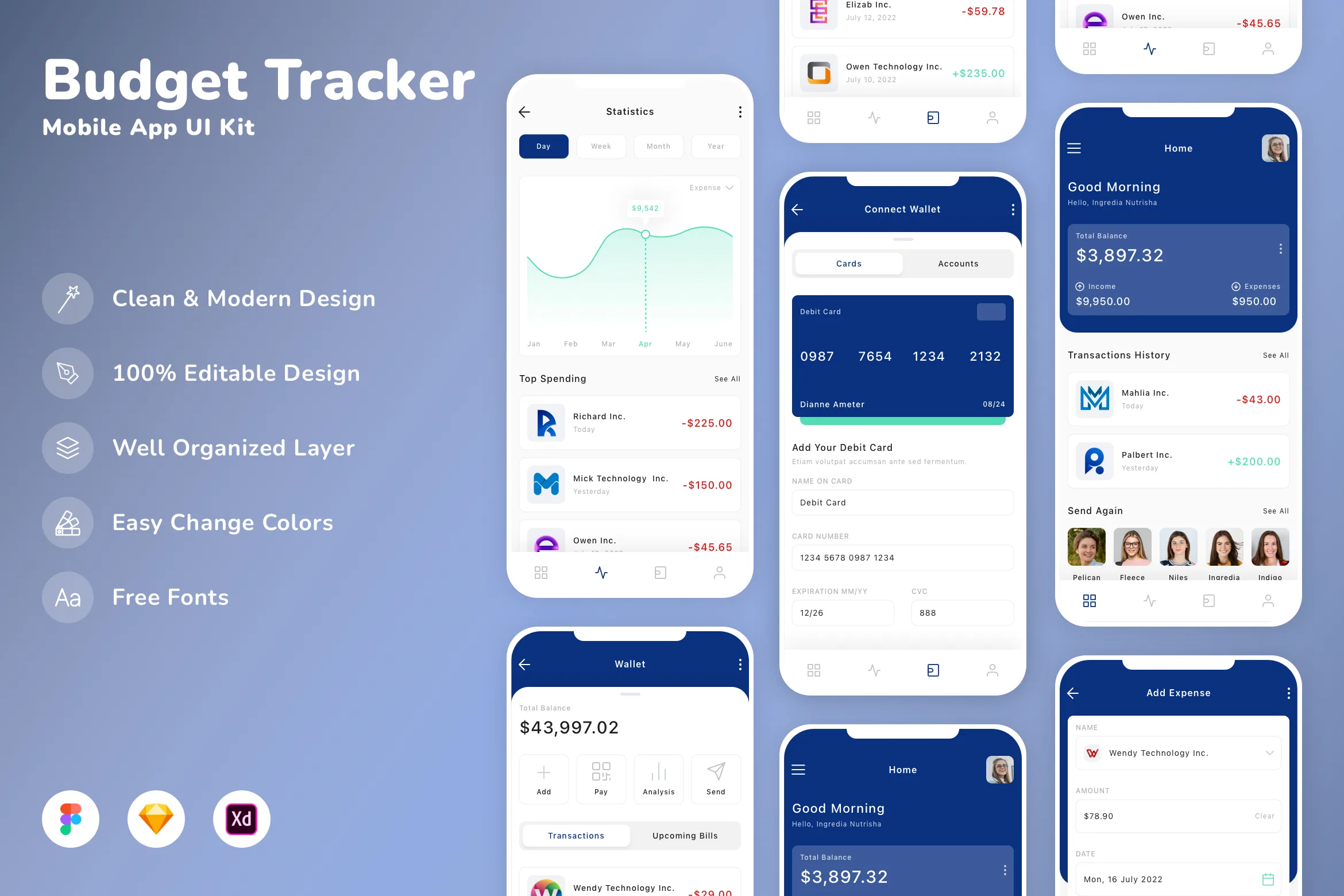 Budget Tracker Mobile App UI Kit for Figma, Sketch & XD | UIworkshop