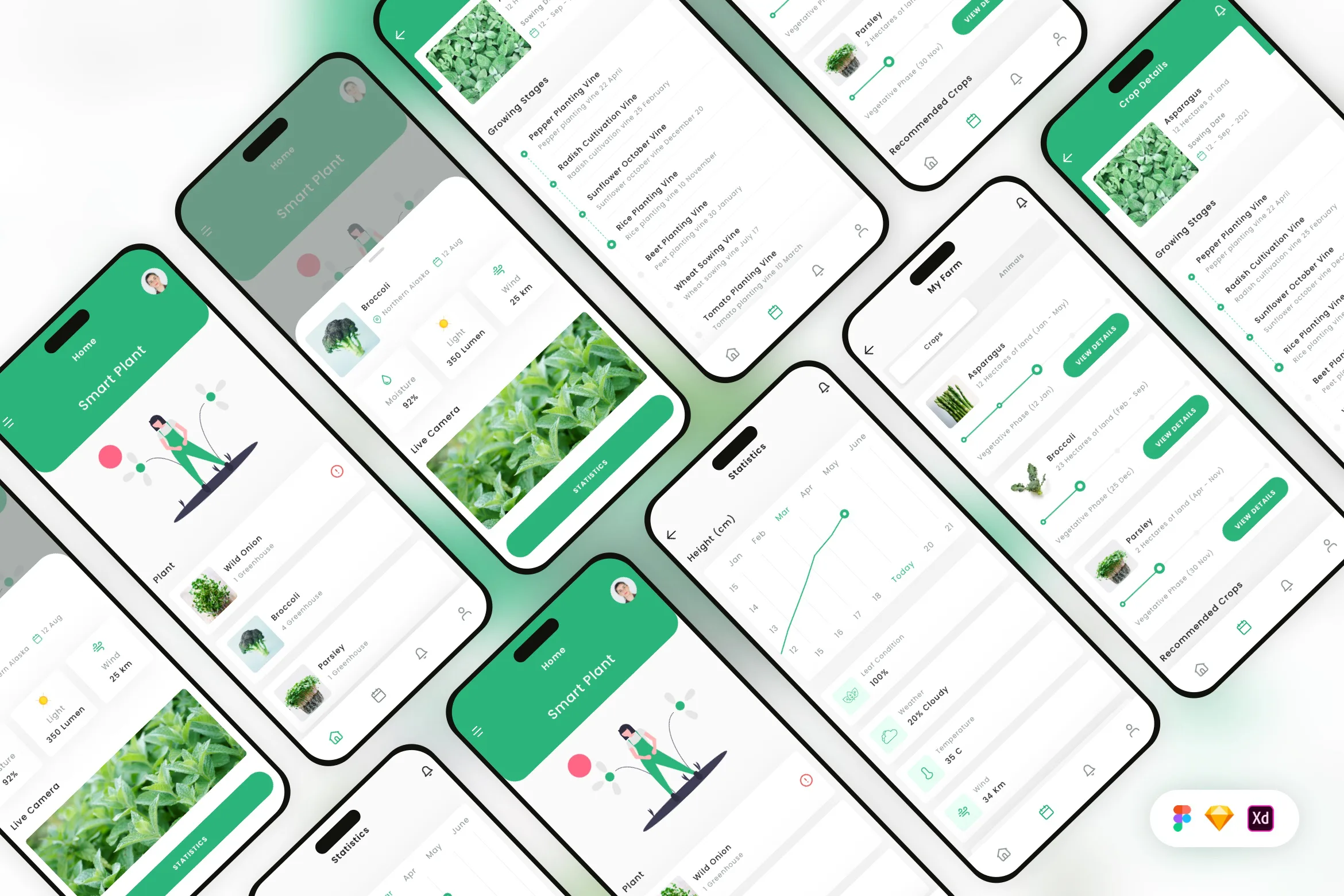 Smart Agriculture Mobile App UI Kit for Figma, Sketch & XD | UIworkshop
