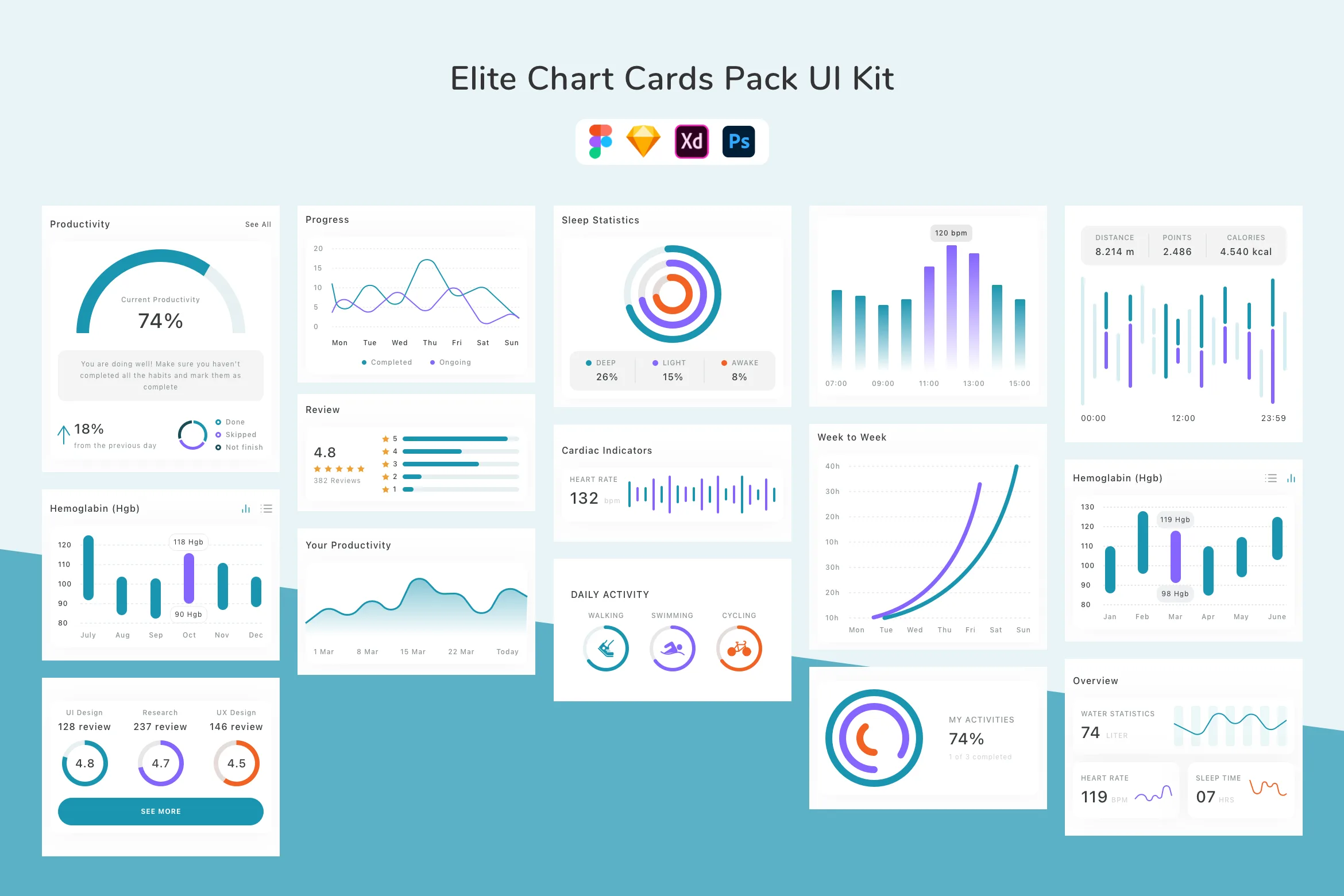 Elite Chart Cards Pack UI Kit for Figma, Sketch & XD | UIworkshop