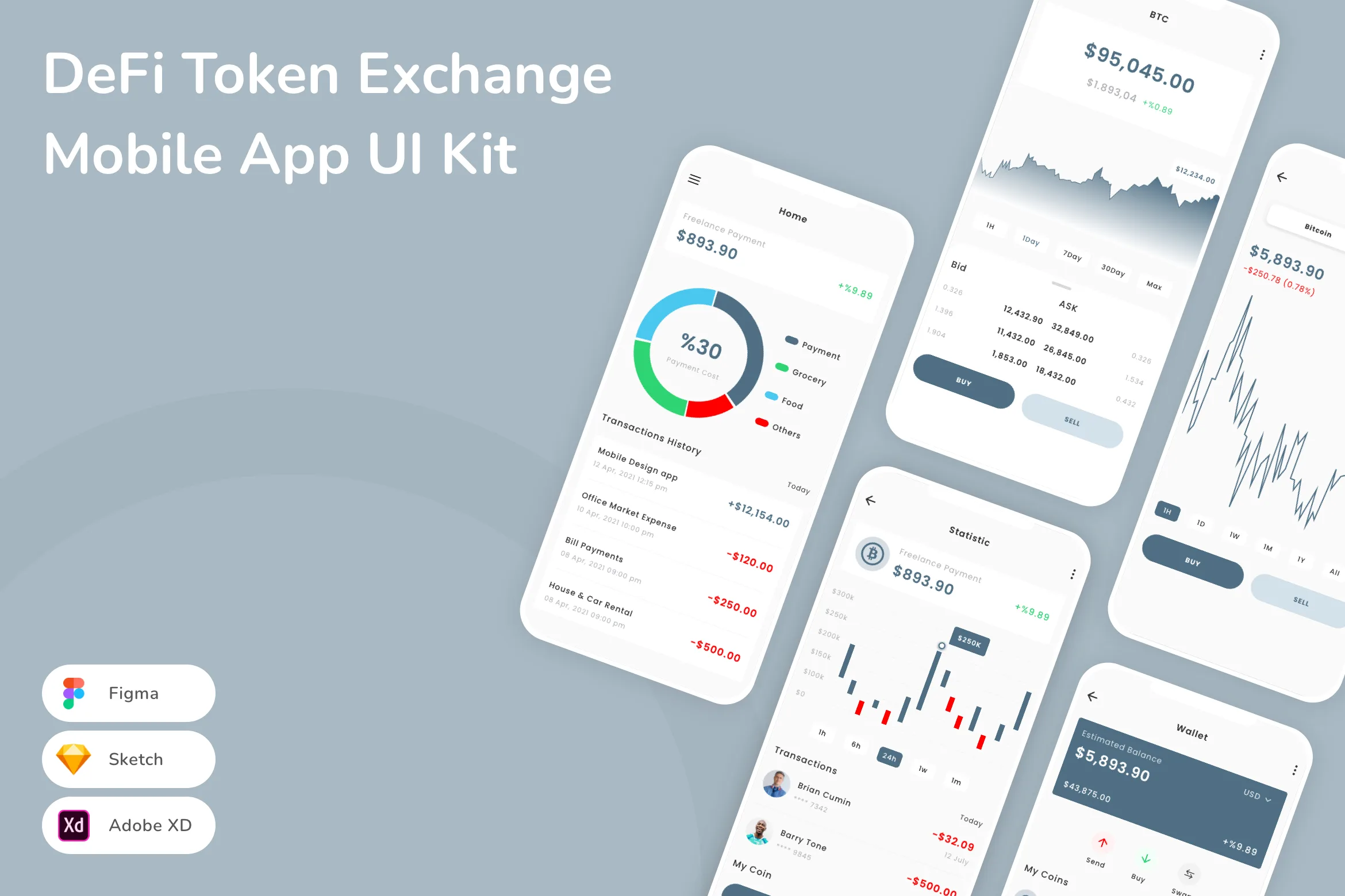 DeFi Token Exchange Mobile App UI Kit for Figma, Sketch & XD | UIworkshop