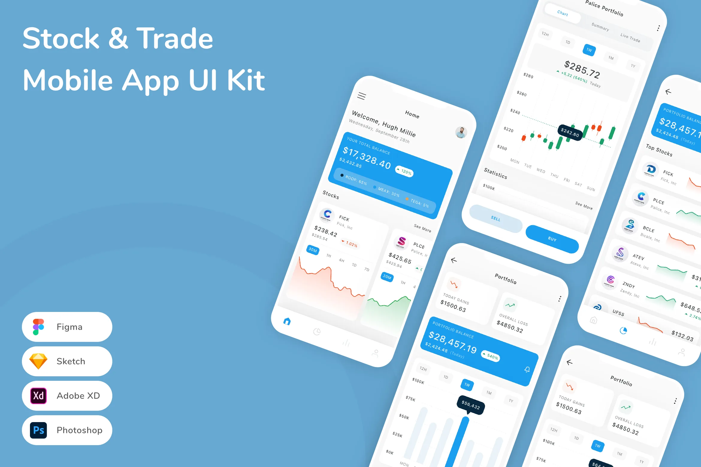 Stock & Trade Mobile App UI Kit for Figma, Sketch & XD | UIworkshop
