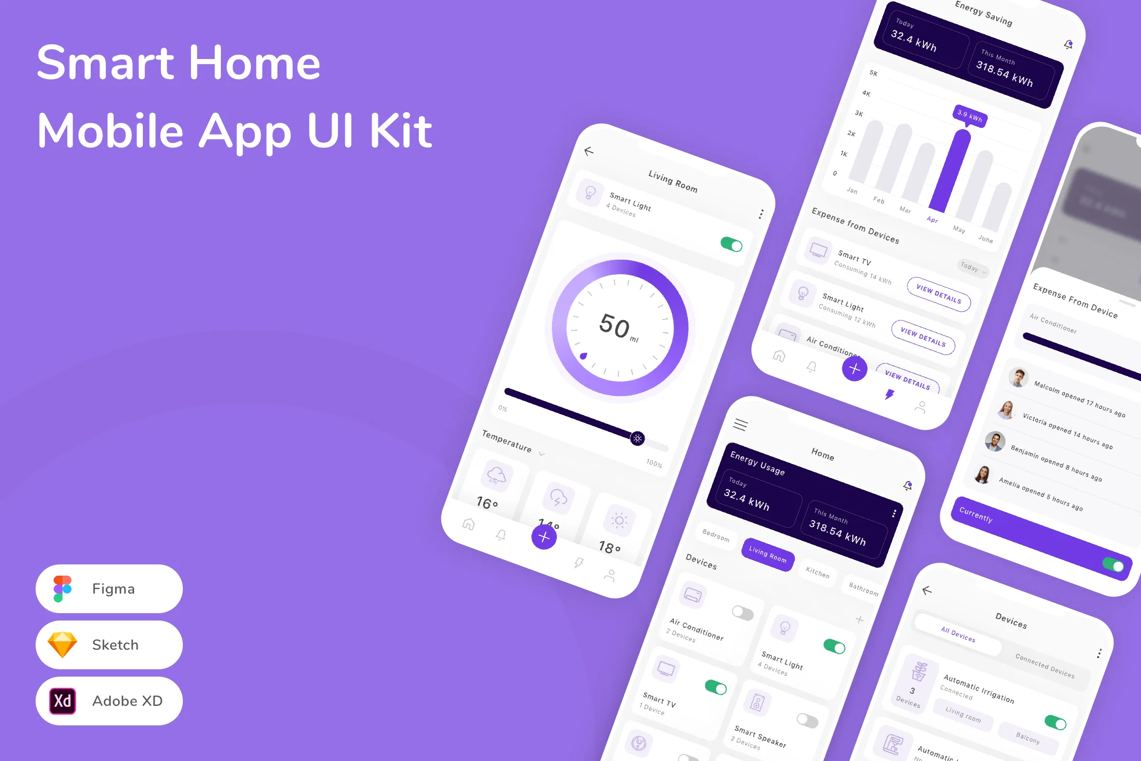 Smart Home Mobile App UI Kit for Figma, Sketch & XD | UIworkshop