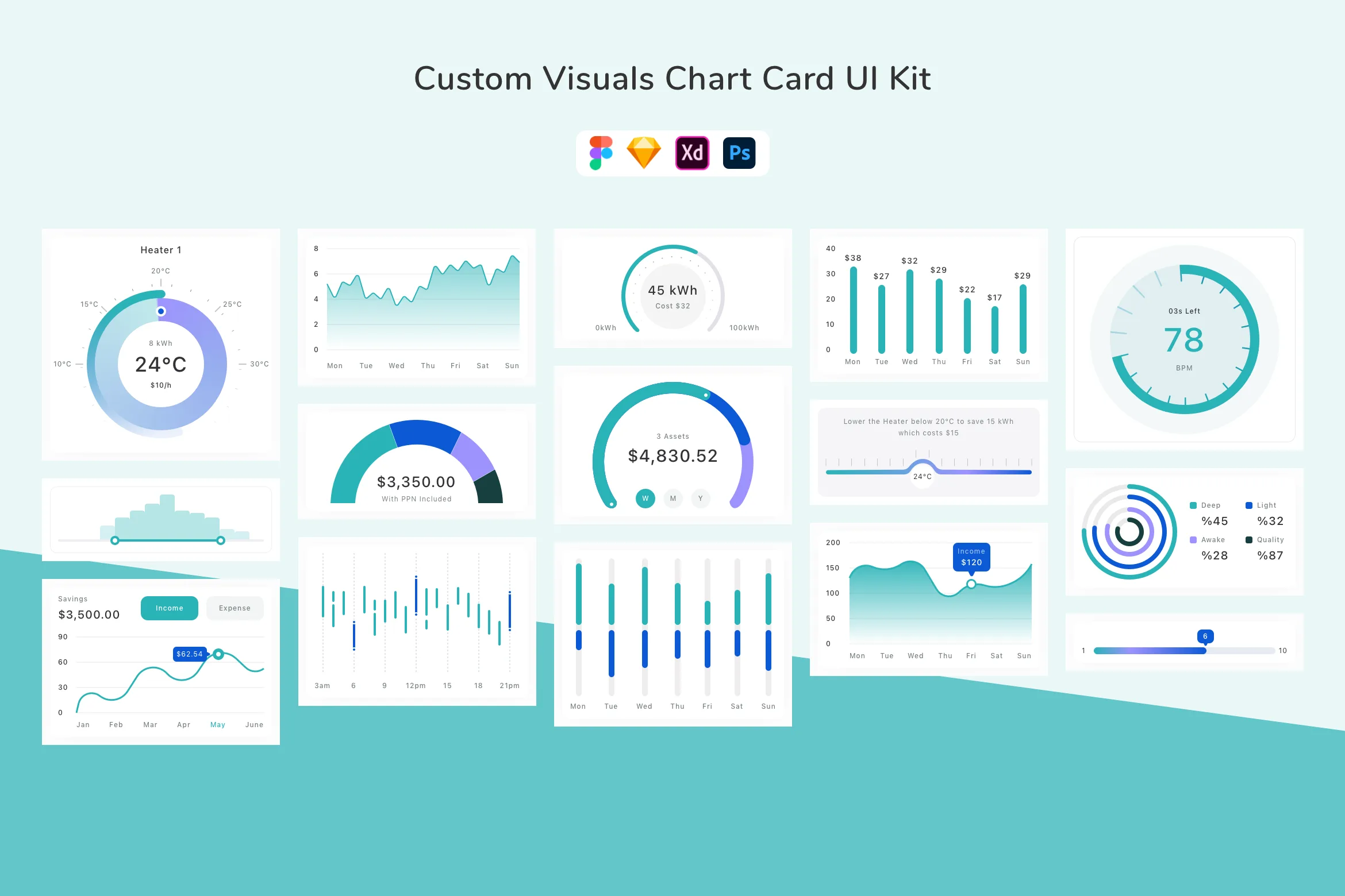 Custom Visuals Chart Card UI Kit for Figma, Sketch & XD | UIworkshop