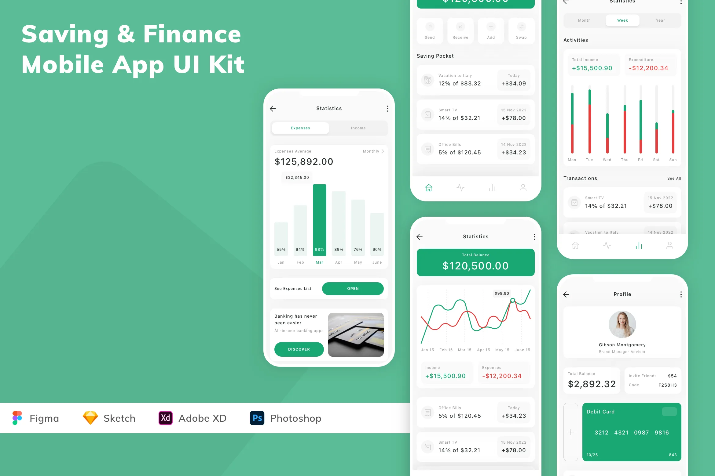 Saving & Finance Mobile App UI Kit for Figma, Sketch & XD | UIworkshop