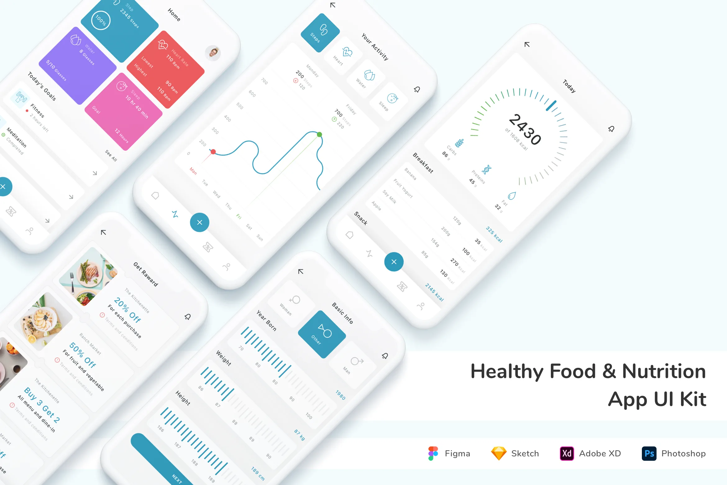 Healthy Food & Nutrition App UI Kit for Figma, Sketch & XD | UIworkshop