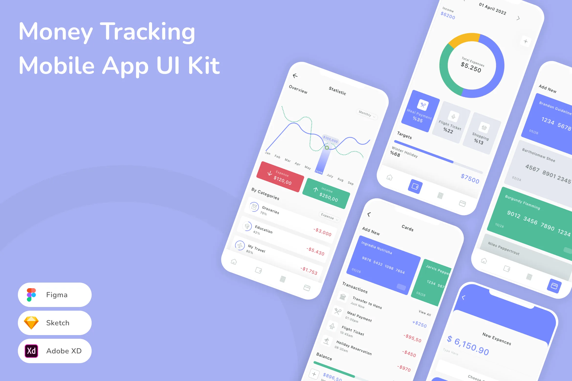 Money Tracking Mobile App UI Kit for Figma, Sketch & XD | UIworkshop