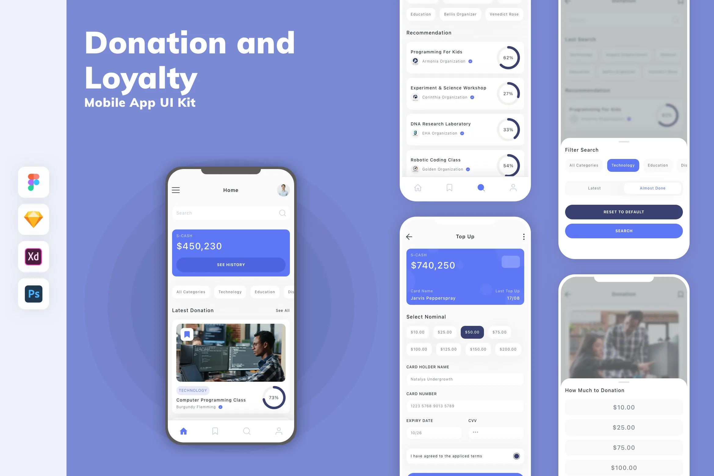 Donation and Loyalty Mobile App UI Kit for Figma, Sketch & XD | UIworkshop