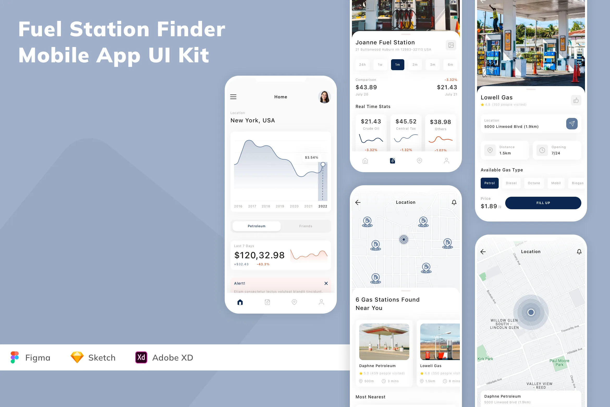 Fuel Station Finder Mobile App UI Kit for Figma, Sketch & XD | UIworkshop