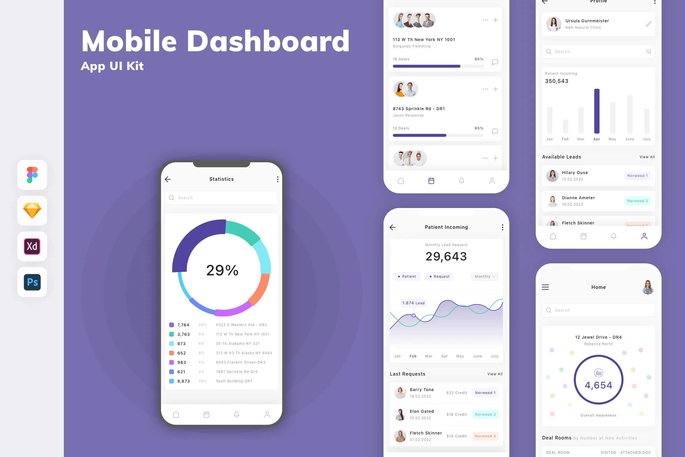 Mobile Dashboard App UI Kit for Figma, Sketch & XD | UIworkshop