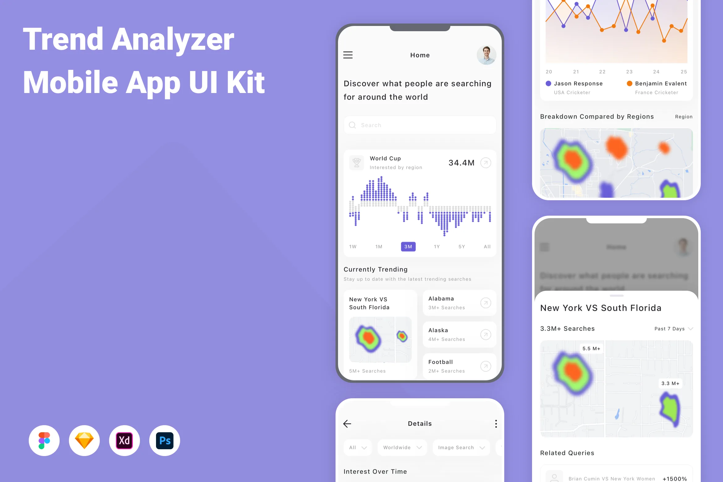 Trend Analyzer Mobile App UI Kit for Figma, Sketch & XD | UIworkshop