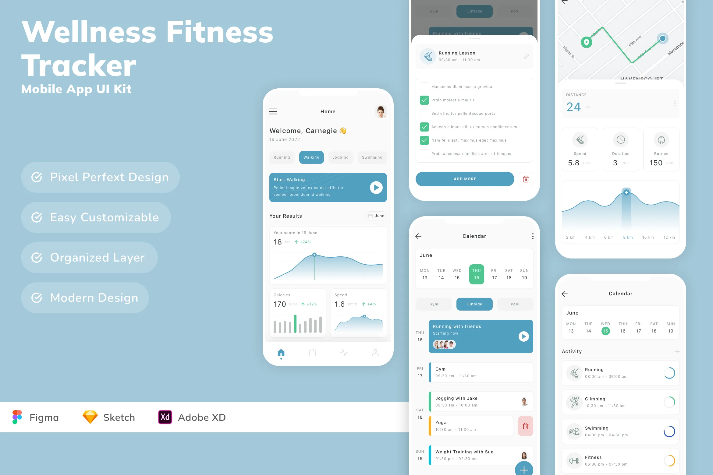 Wellness & Fitness Tracker Mobile App UI Kit for Figma, Sketch & XD ...