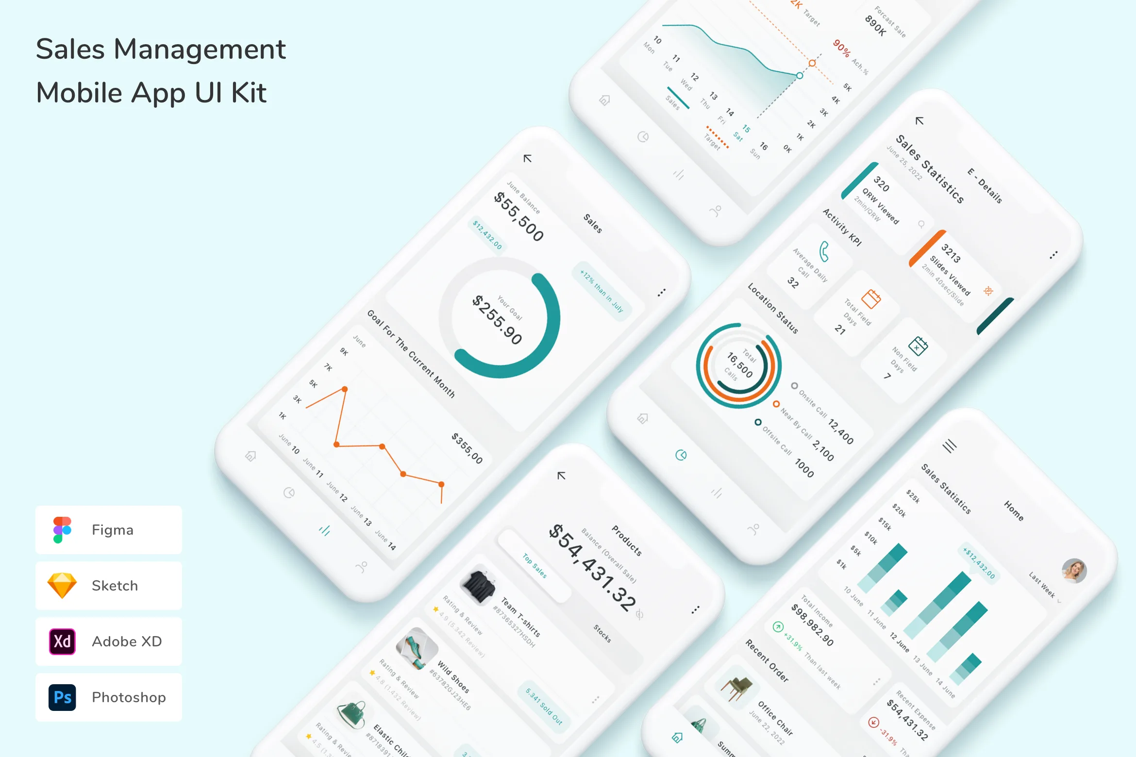 Sales Management Mobile App UI Kit for Figma, Sketch & XD | UIworkshop