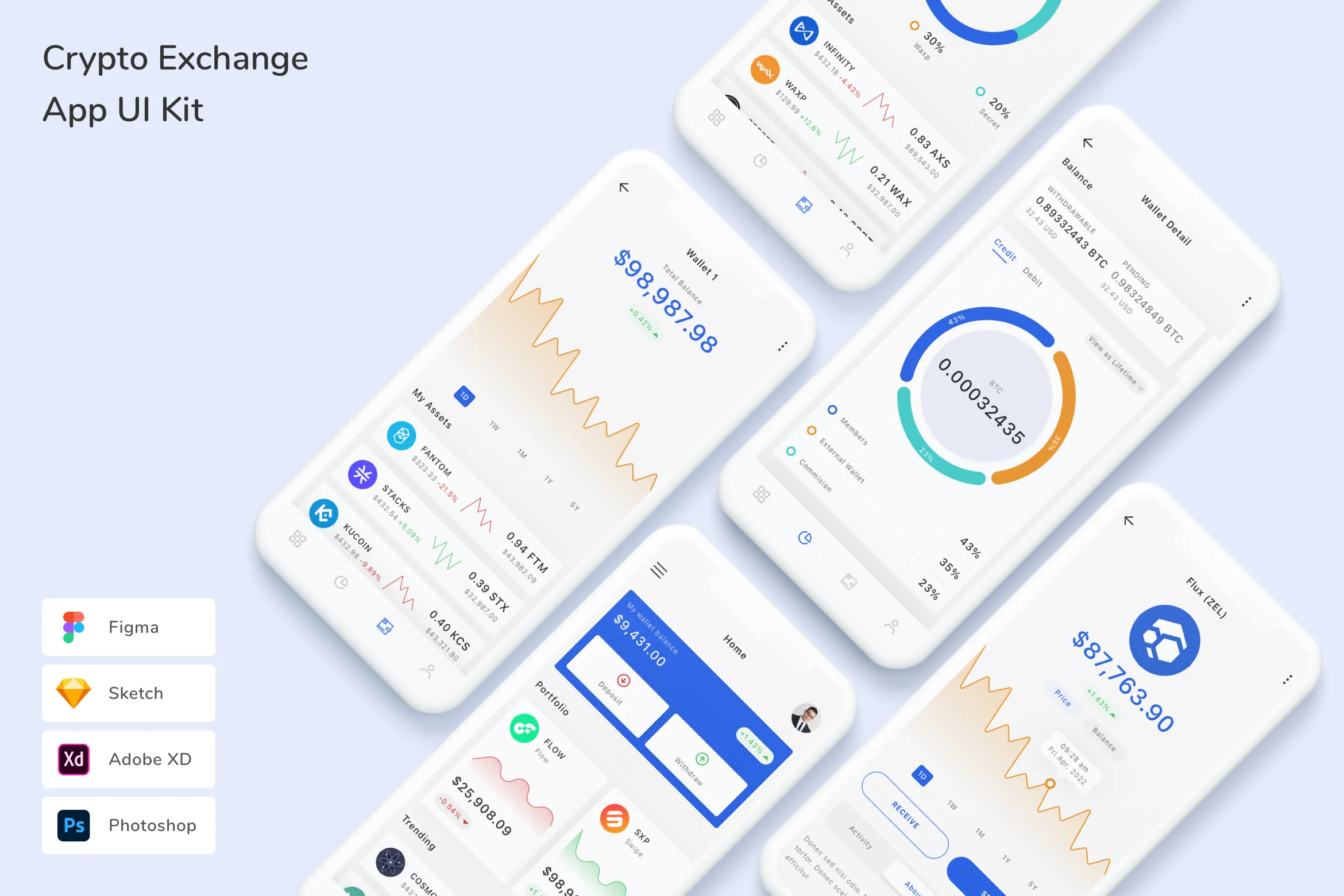 Crypto Exchange App UI Kit for Figma, Sketch & XD | UIworkshop
