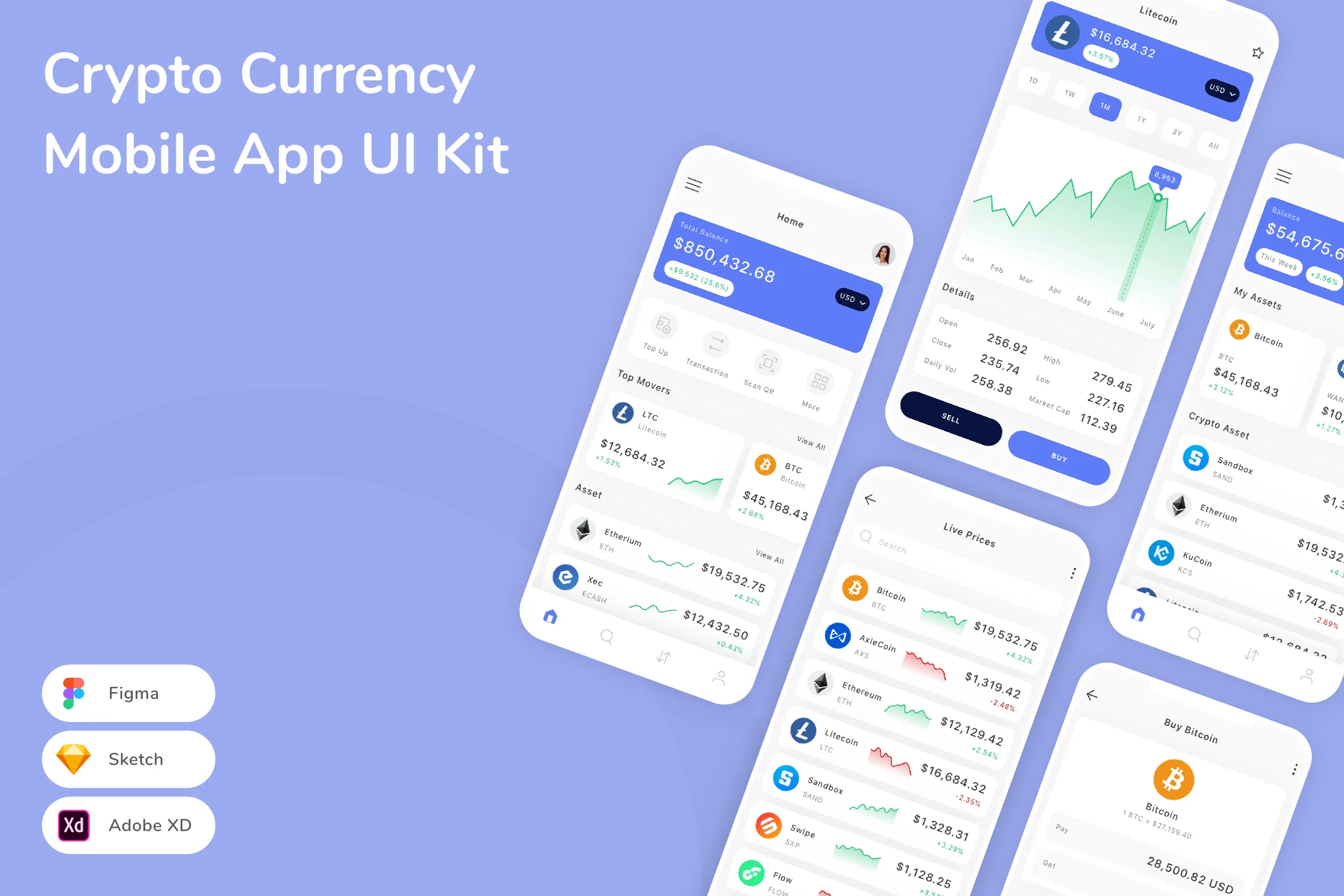 Crypto Currency Mobile App UI Kit for Figma, Sketch & XD | UIworkshop