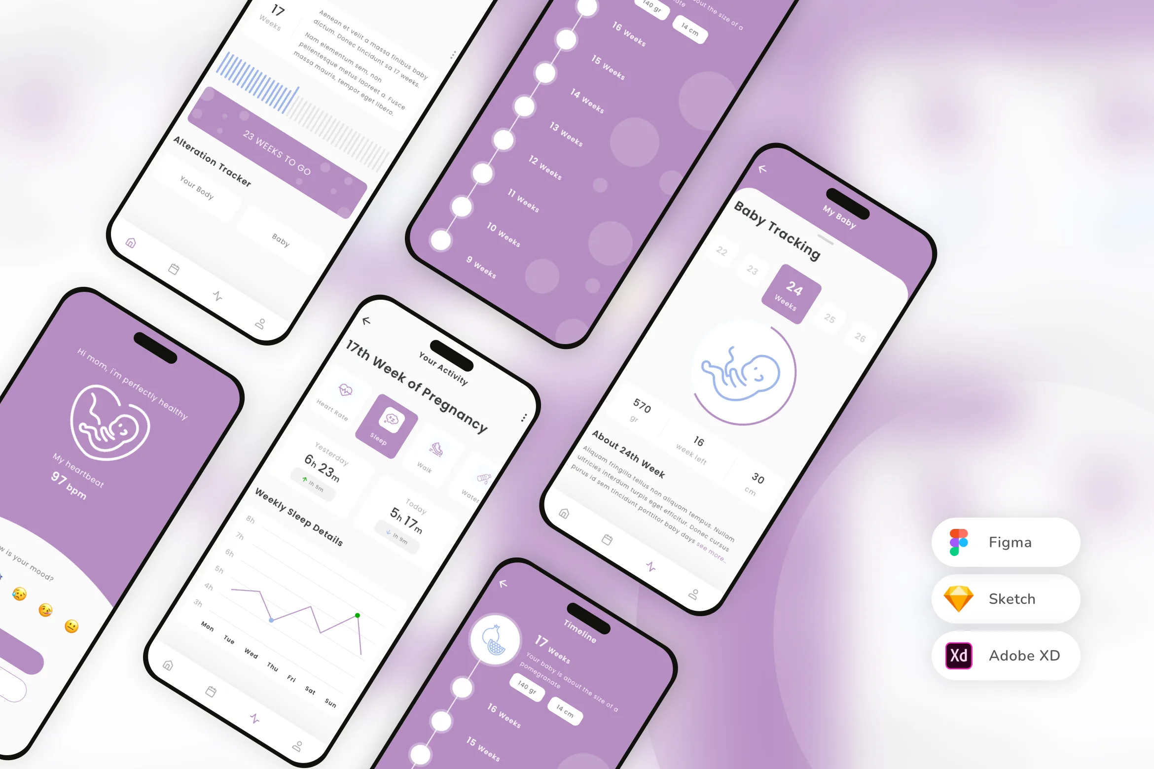 Pregnancy Medical Mobile App UI Kit for Figma, Sketch & XD | UIworkshop