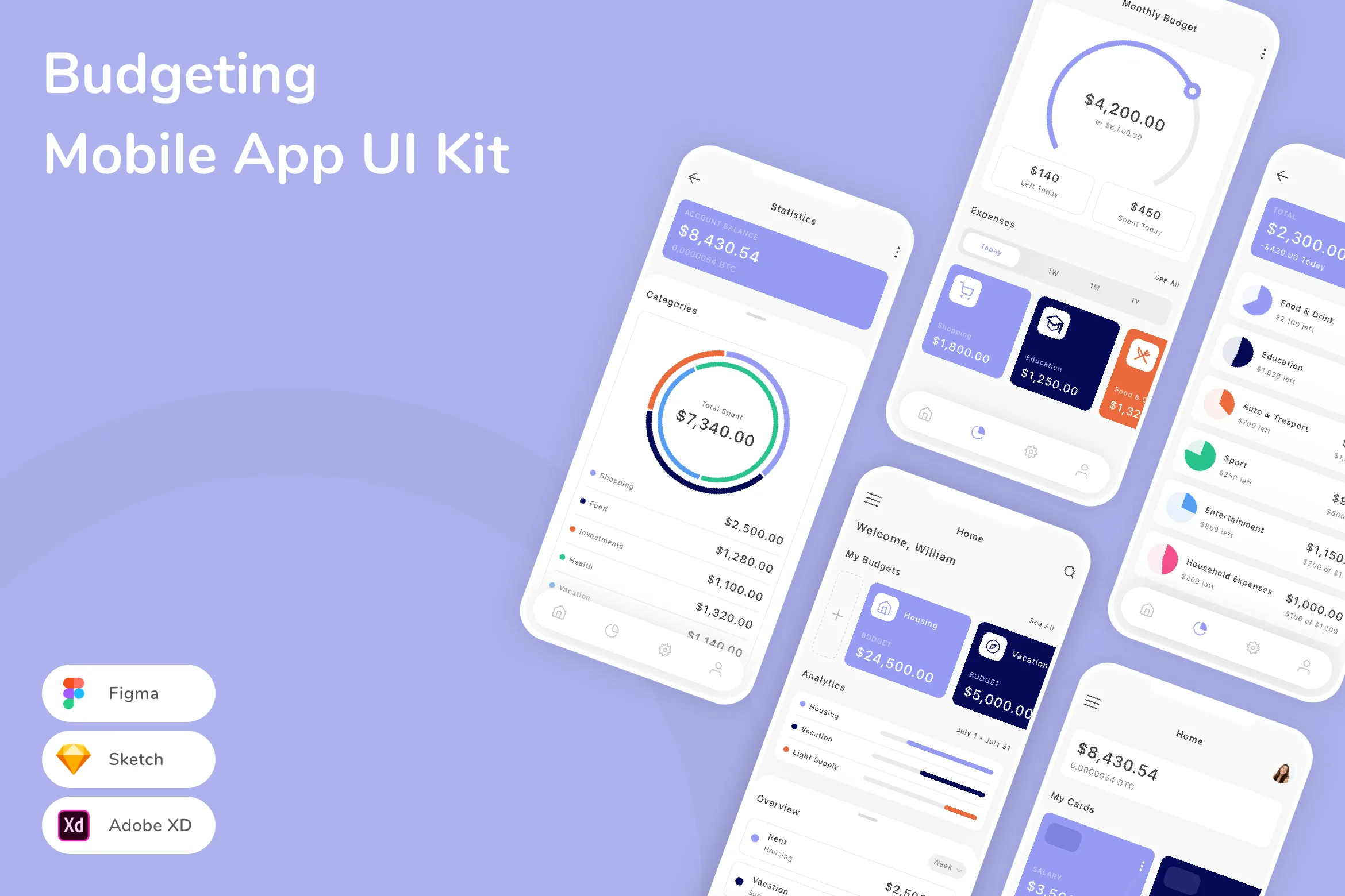 Budgeting Mobile App UI Kit for Figma, Sketch & XD | UIworkshop