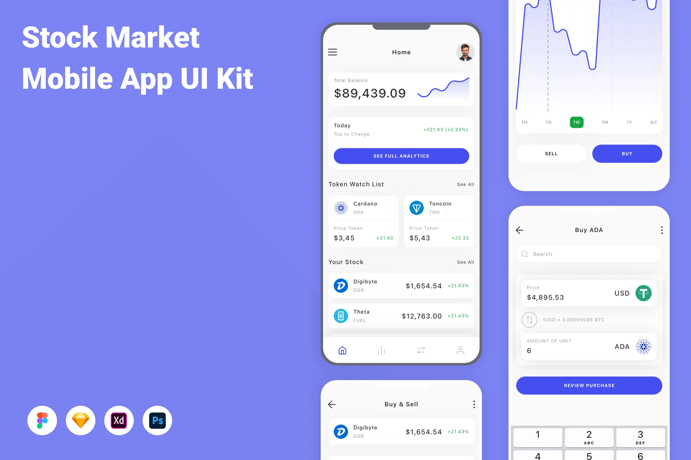 Stock Market Mobile App UI Kit for Figma, Sketch & XD | UIworkshop
