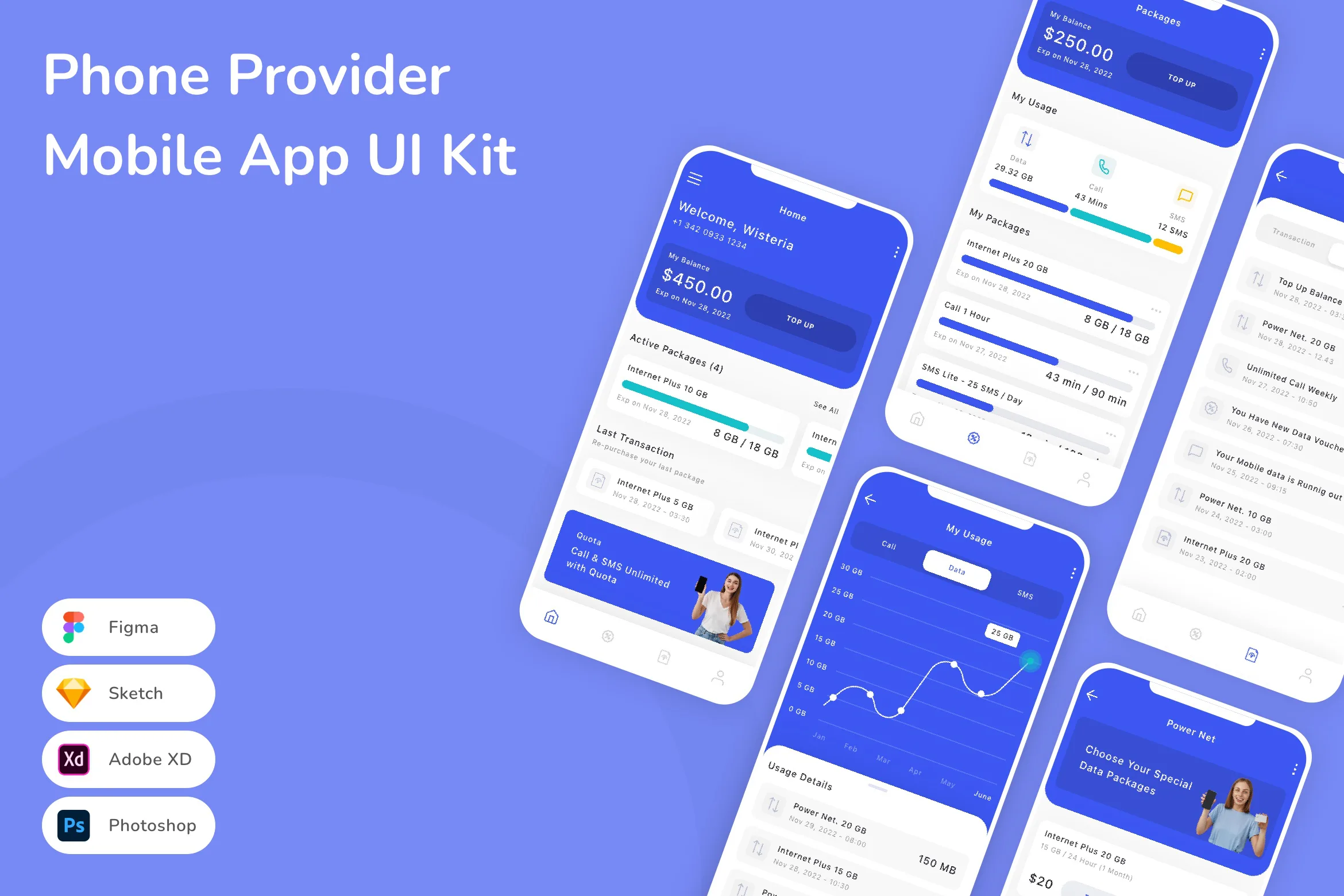 Phone Provider Mobile App UI Kit for Figma, Sketch & XD | UIworkshop