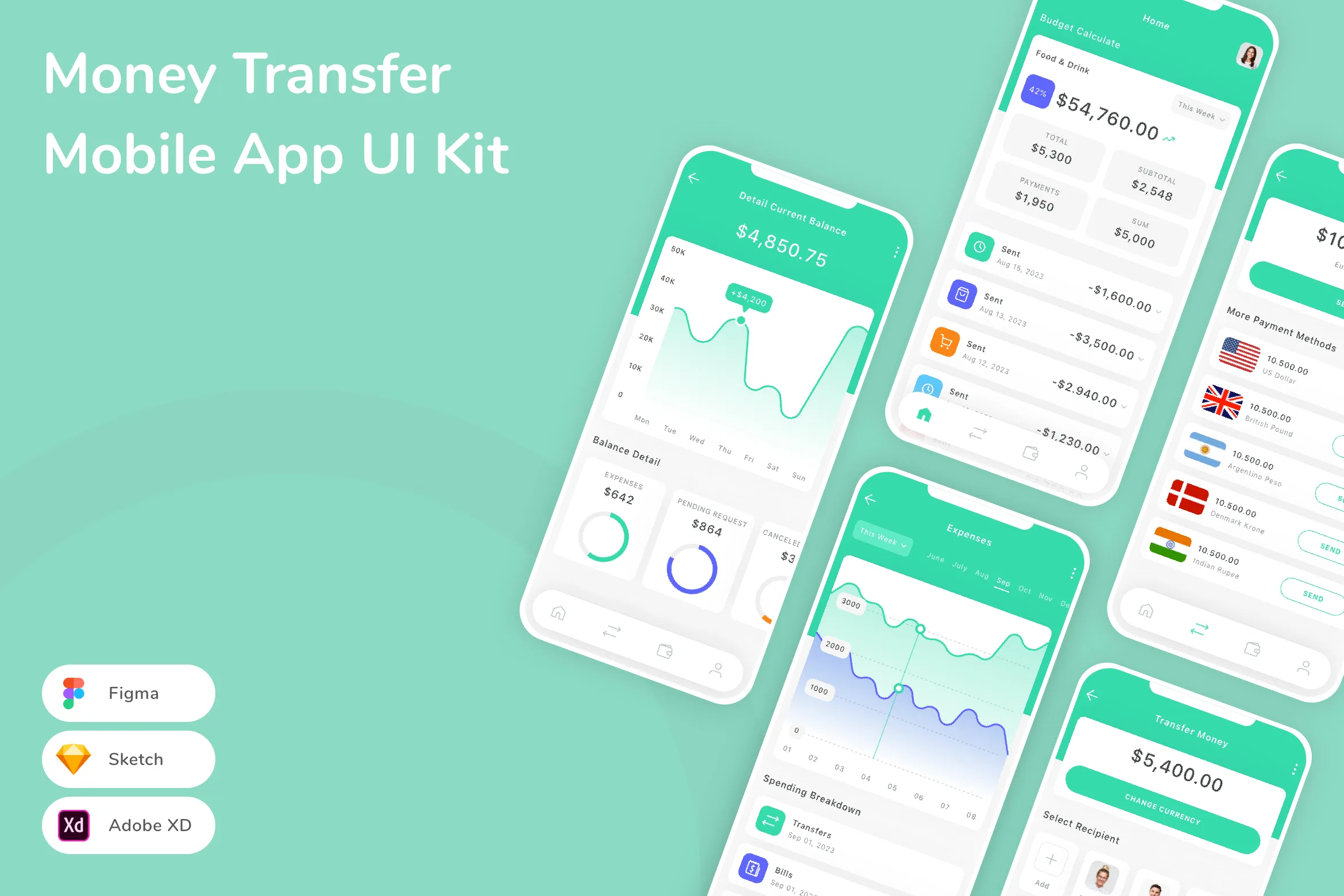 Money Transfer Mobile App UI Kit for Figma, Sketch & XD | UIworkshop