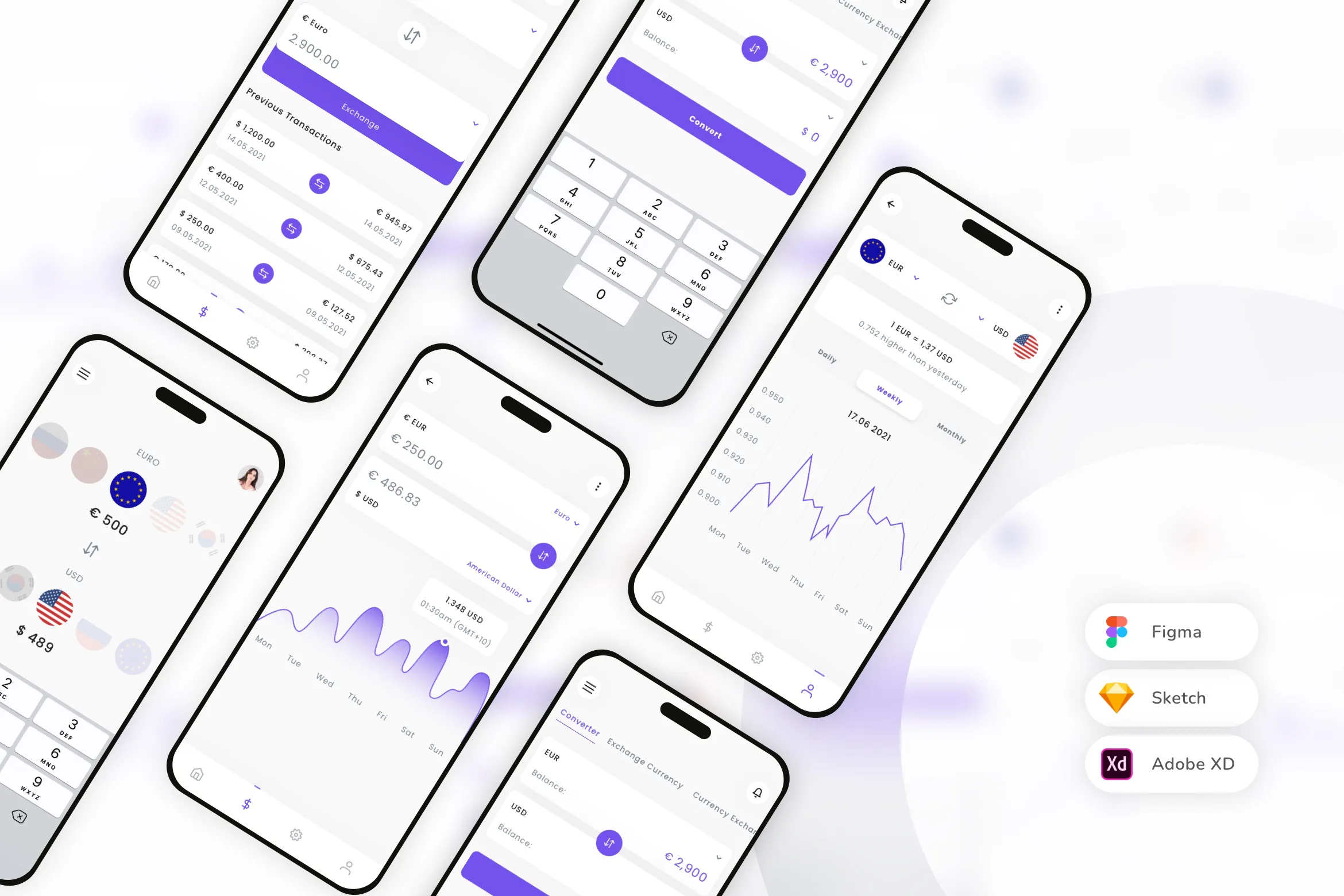 Currency Exchange & Converter Mobile App UI Kit for Figma, Sketch & XD ...