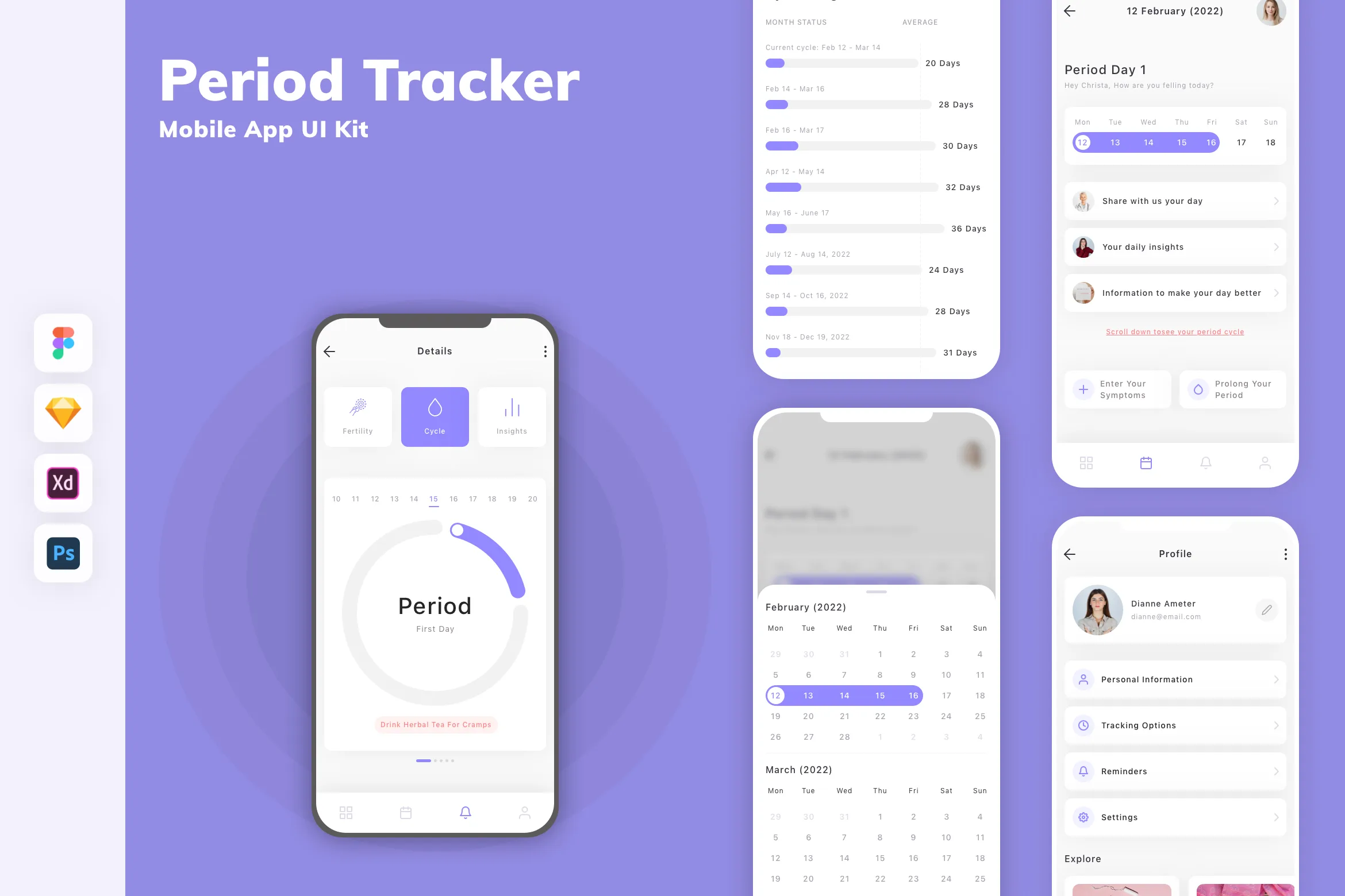 Period Tracker Mobile App UI Kit for Figma, Sketch & XD | UIworkshop