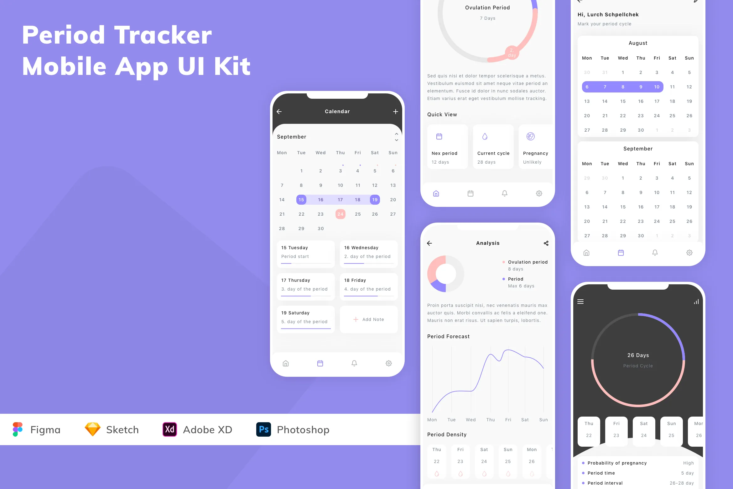 Period Tracker Mobile App UI Kit for Figma, Sketch & XD | UIworkshop