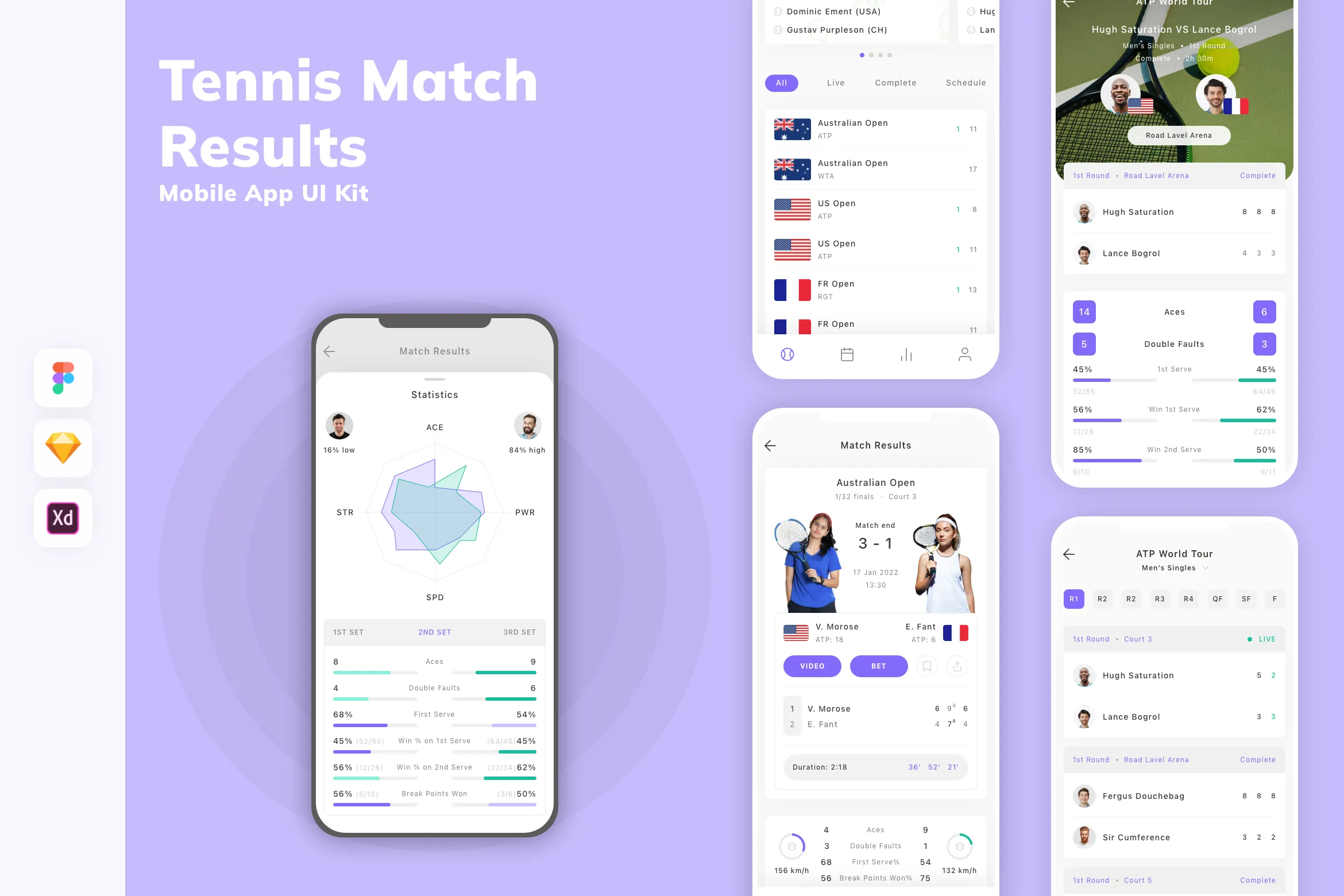 Tennis Match Results Mobile App UI Kit for Figma, Sketch & XD | UIworkshop