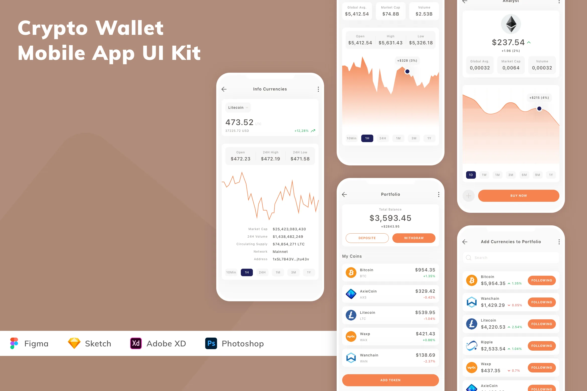 Crypto Wallet Mobile App UI Kit for Figma, Sketch & XD | UIworkshop
