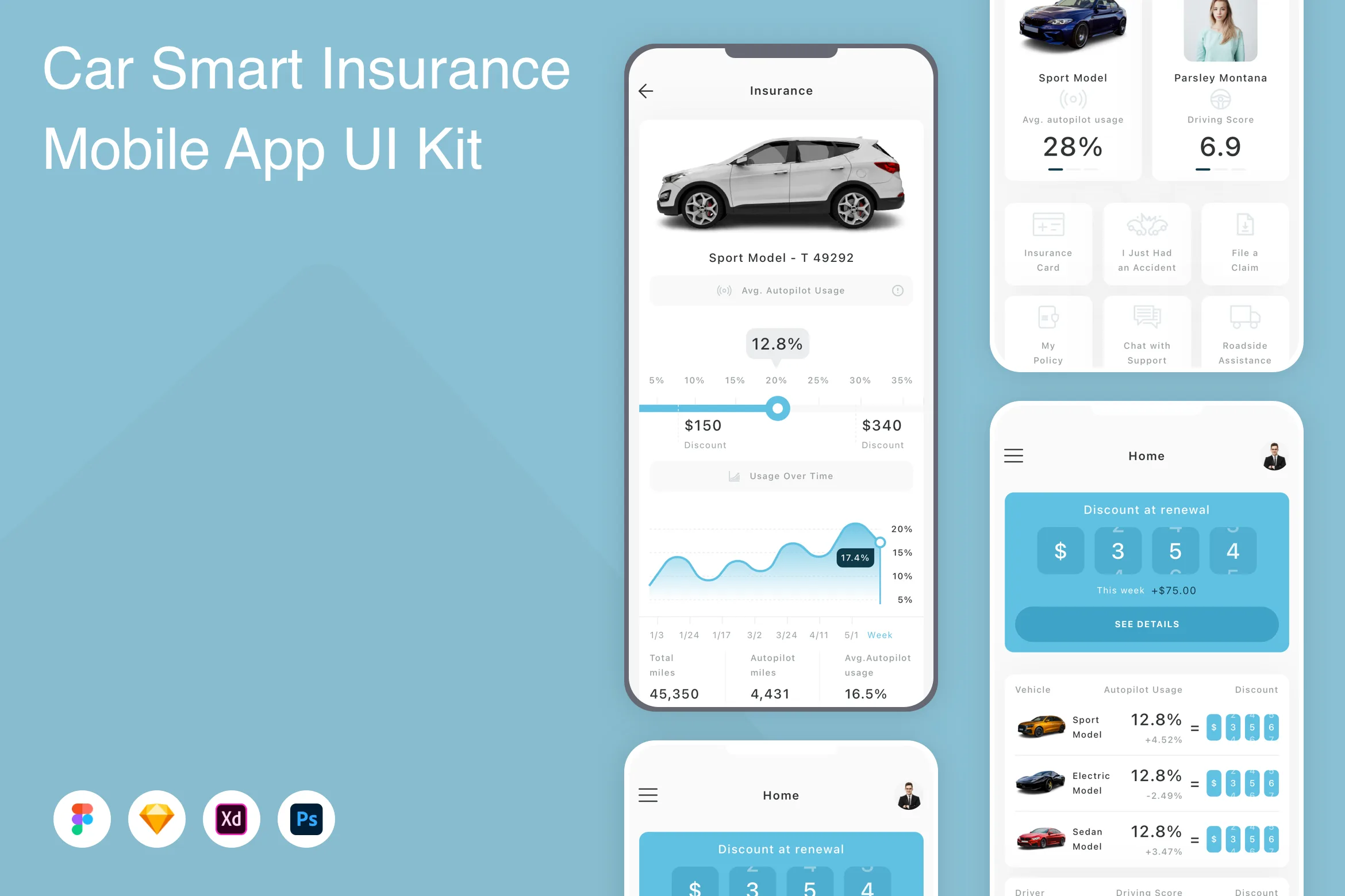 Car Smart Insurance Mobile App UI Kit for Figma, Sketch & XD | UIworkshop