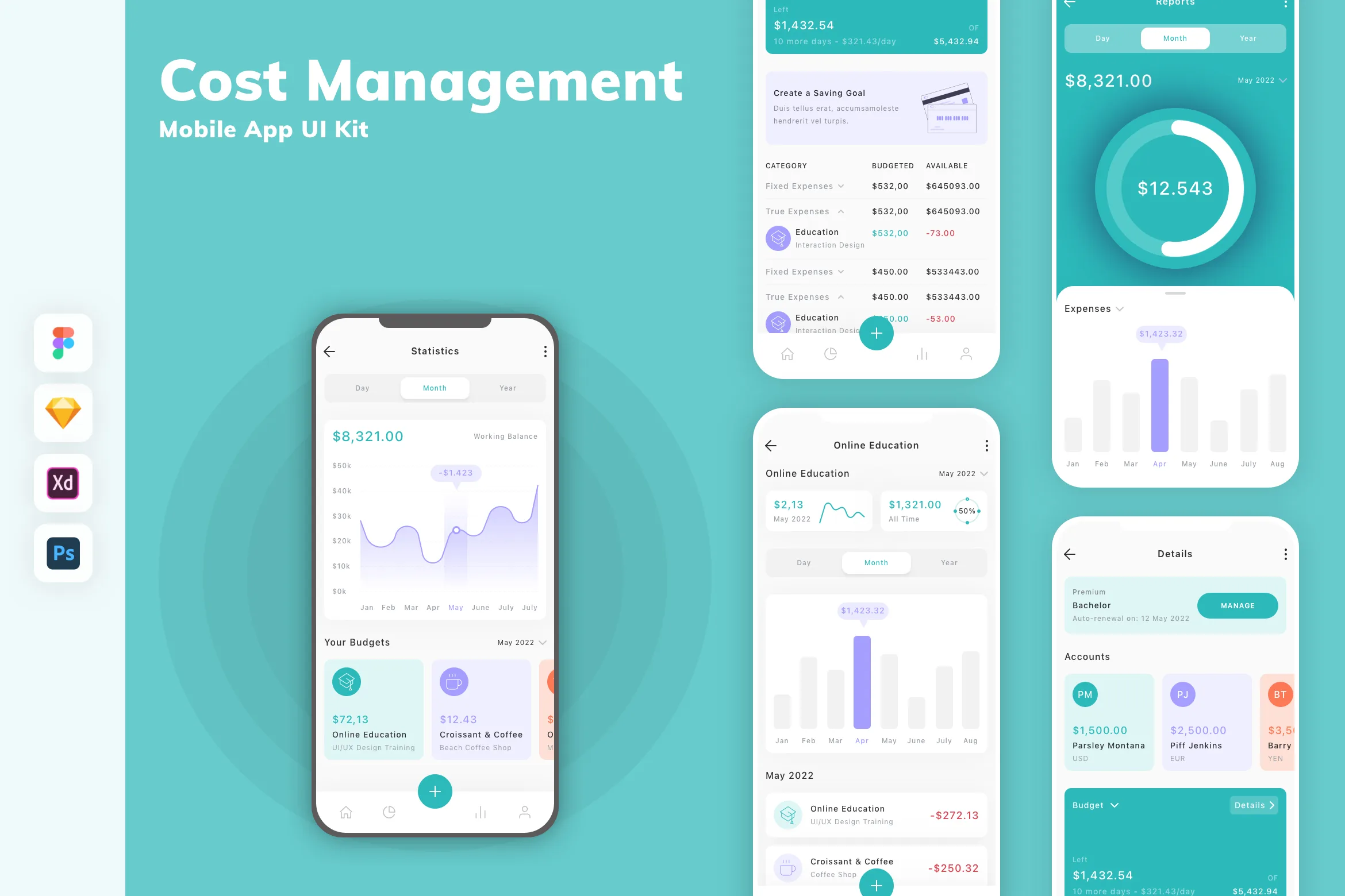 Cost Management Mobile App UI Kit for Figma, Sketch & XD | UIworkshop