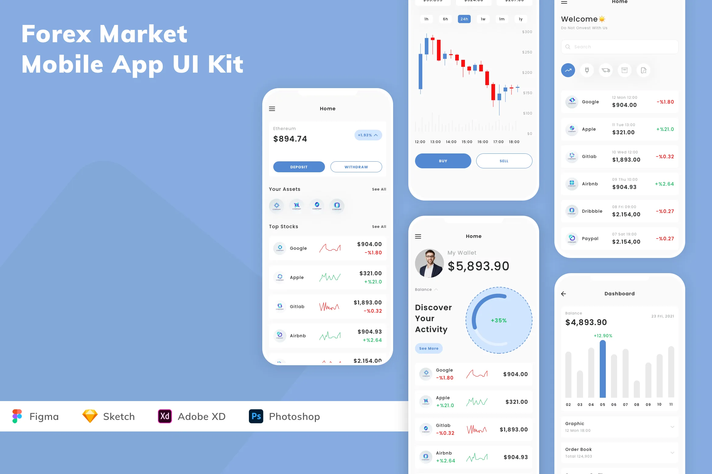 Forex Market Mobile App UI Kit for Figma, Sketch & XD | UIworkshop